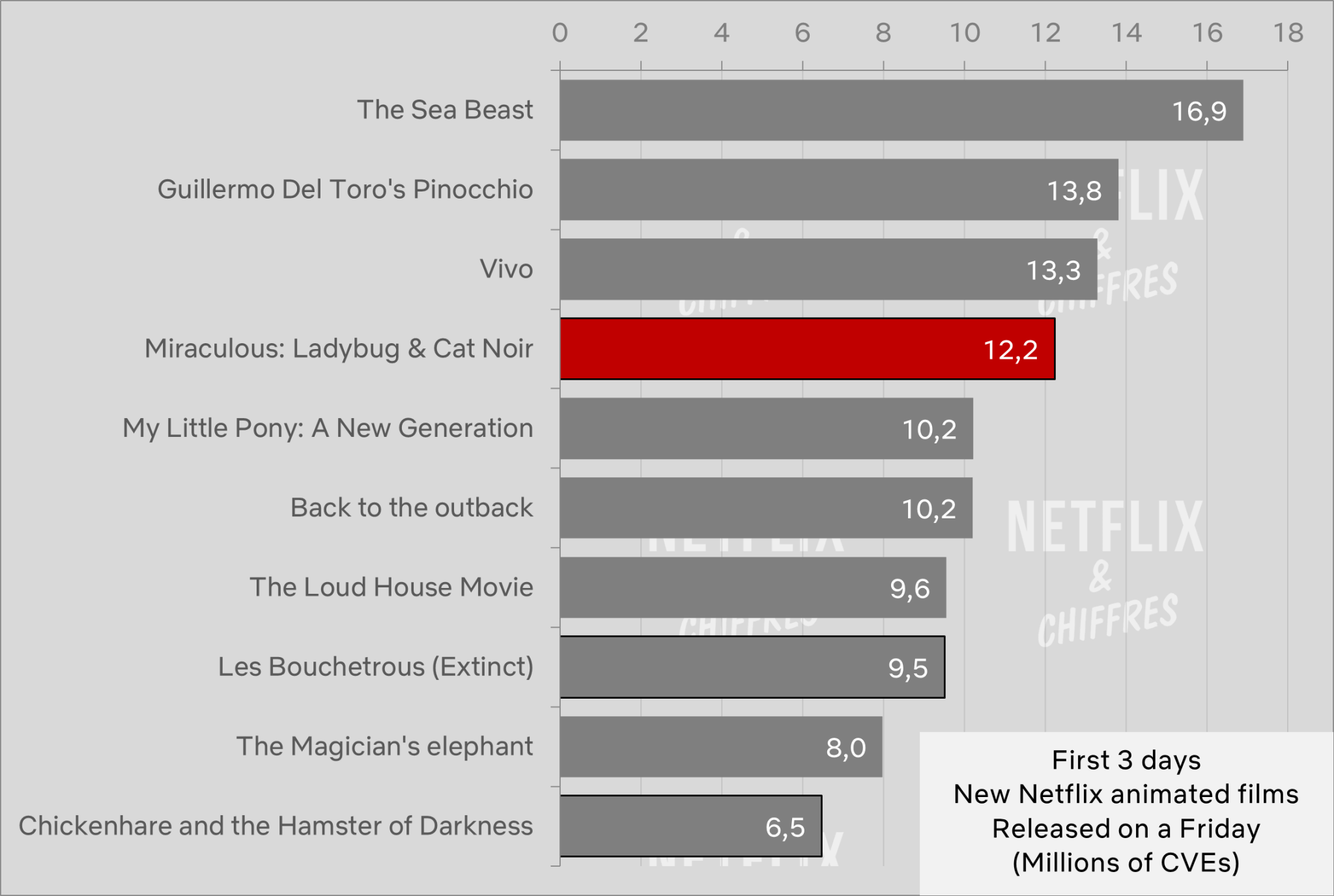 Netflix Top 10s: Happiness for Beginners, Miraculous: Ladybug & Cat ...