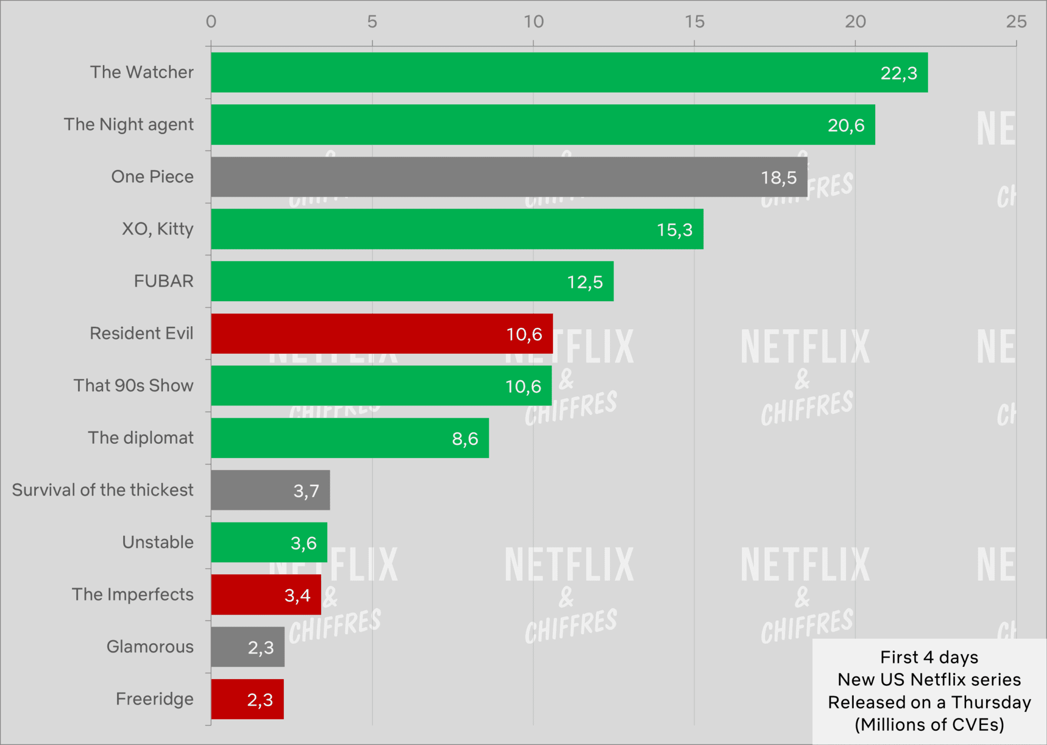How Big Was Netflix's 'One Piece' Viewership in Week 1?