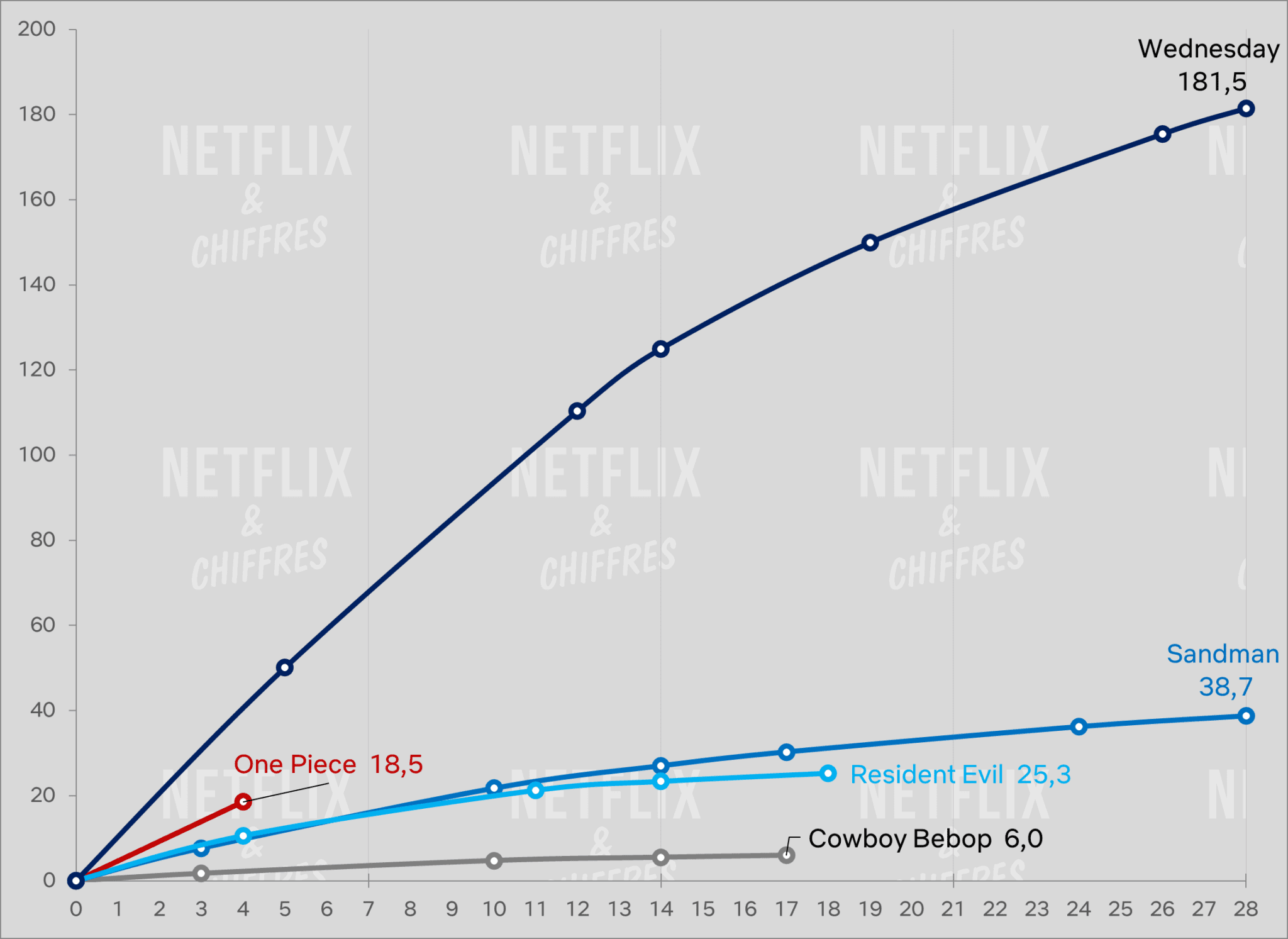 How Big Was Netflix's 'One Piece' Viewership in Week 1?