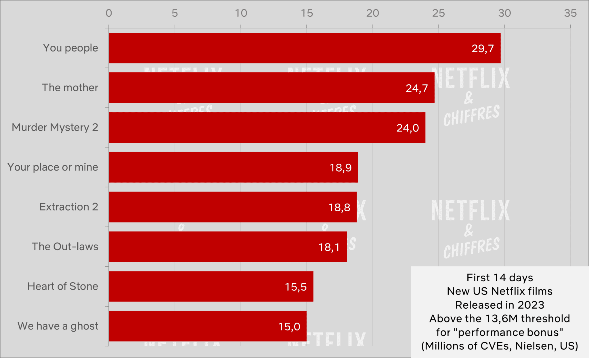 How Many Netflix Shows and Movies Will Get The WGA Bonus?