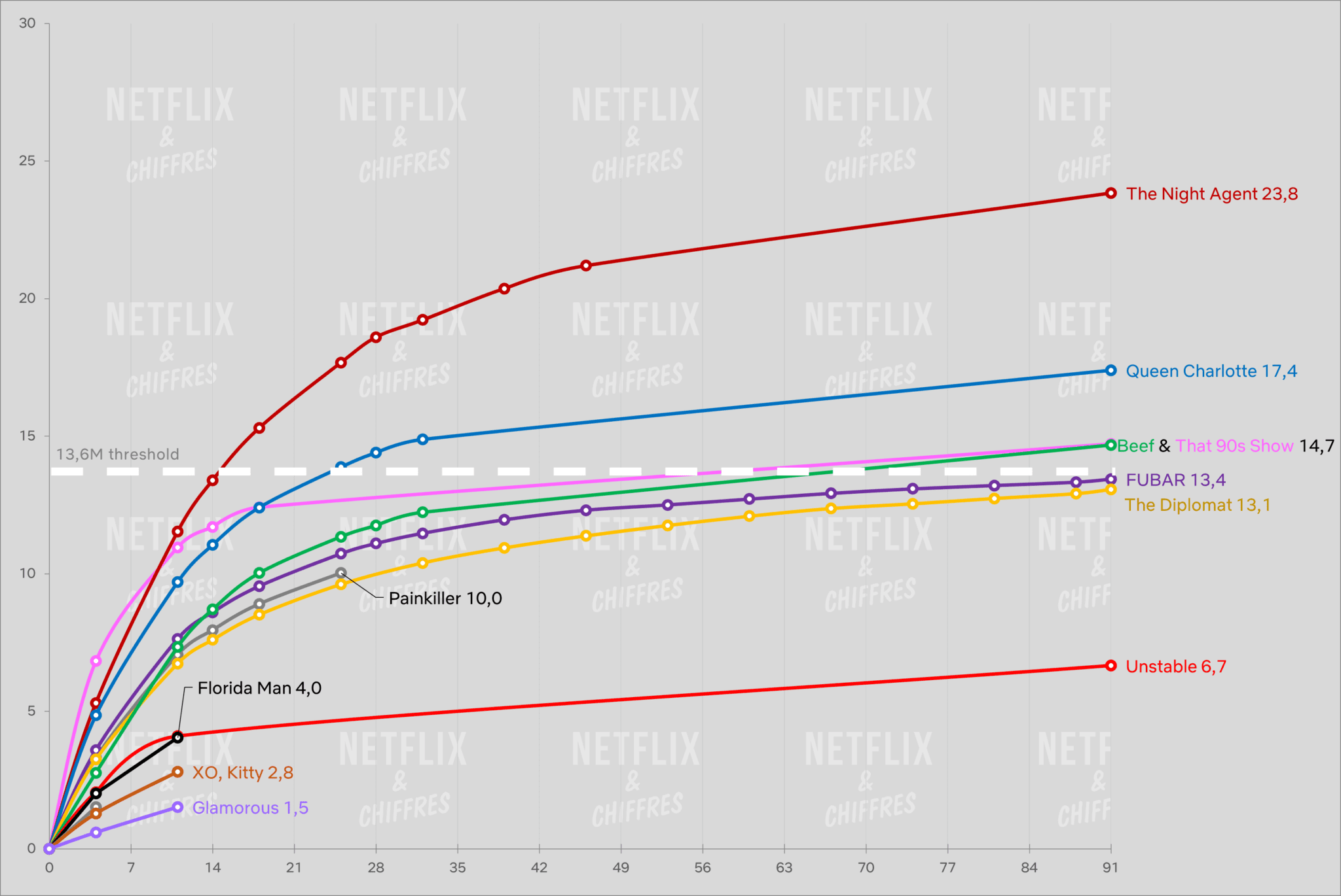 How Many Netflix Shows and Movies Will Get The WGA Bonus?