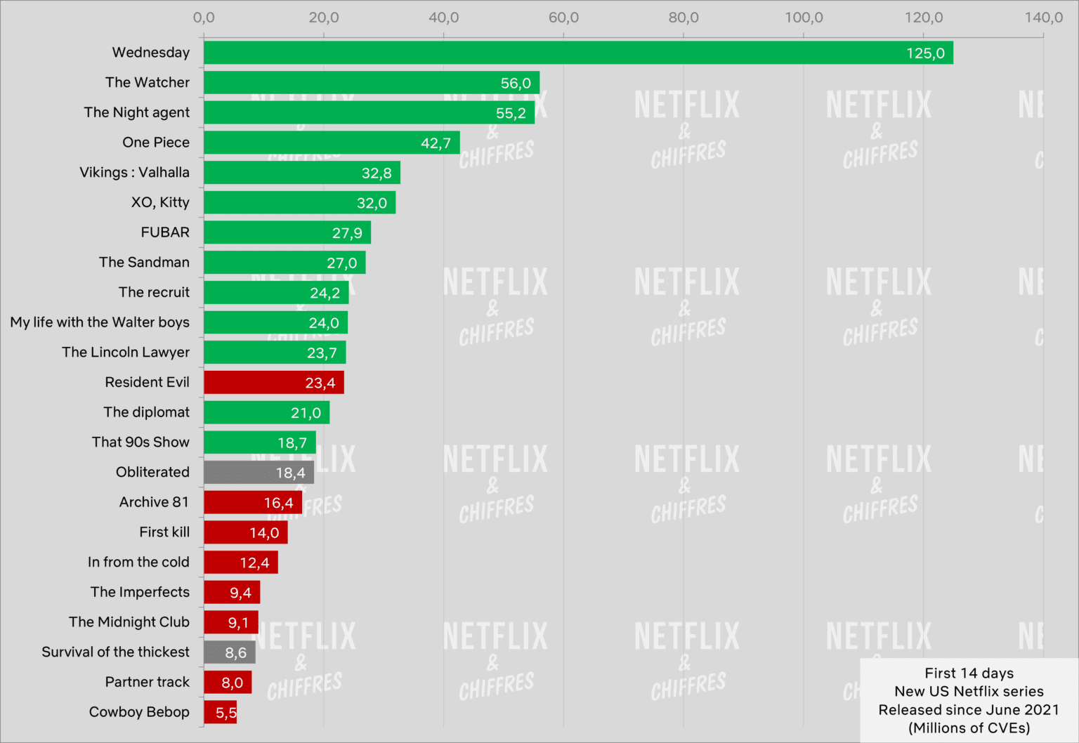 'Obliterated' Canceled at Netflix; Won't Return for Season 2