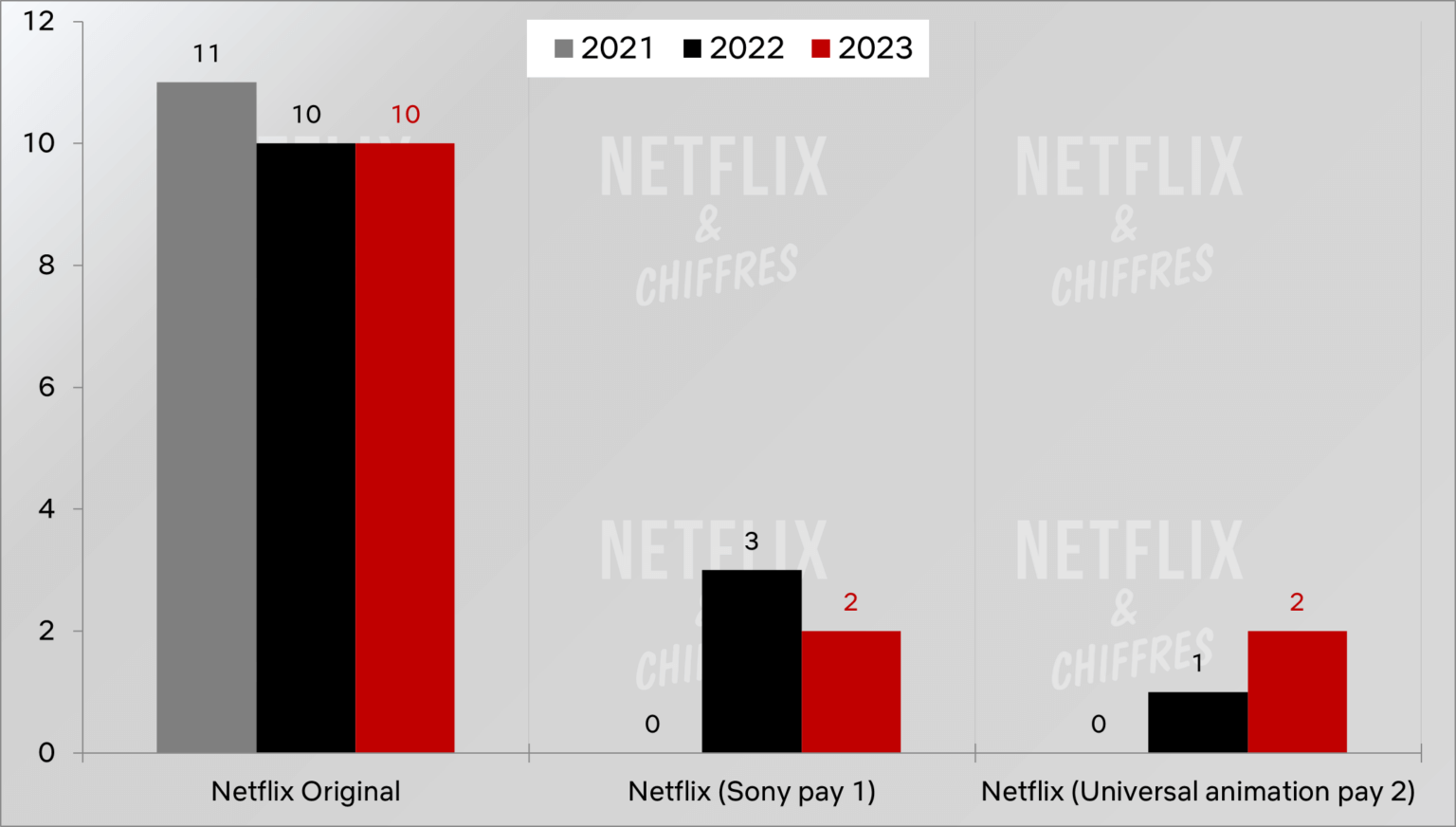 Most Watched Movies on Netflix and Streaming in 2023 According to Nielsen