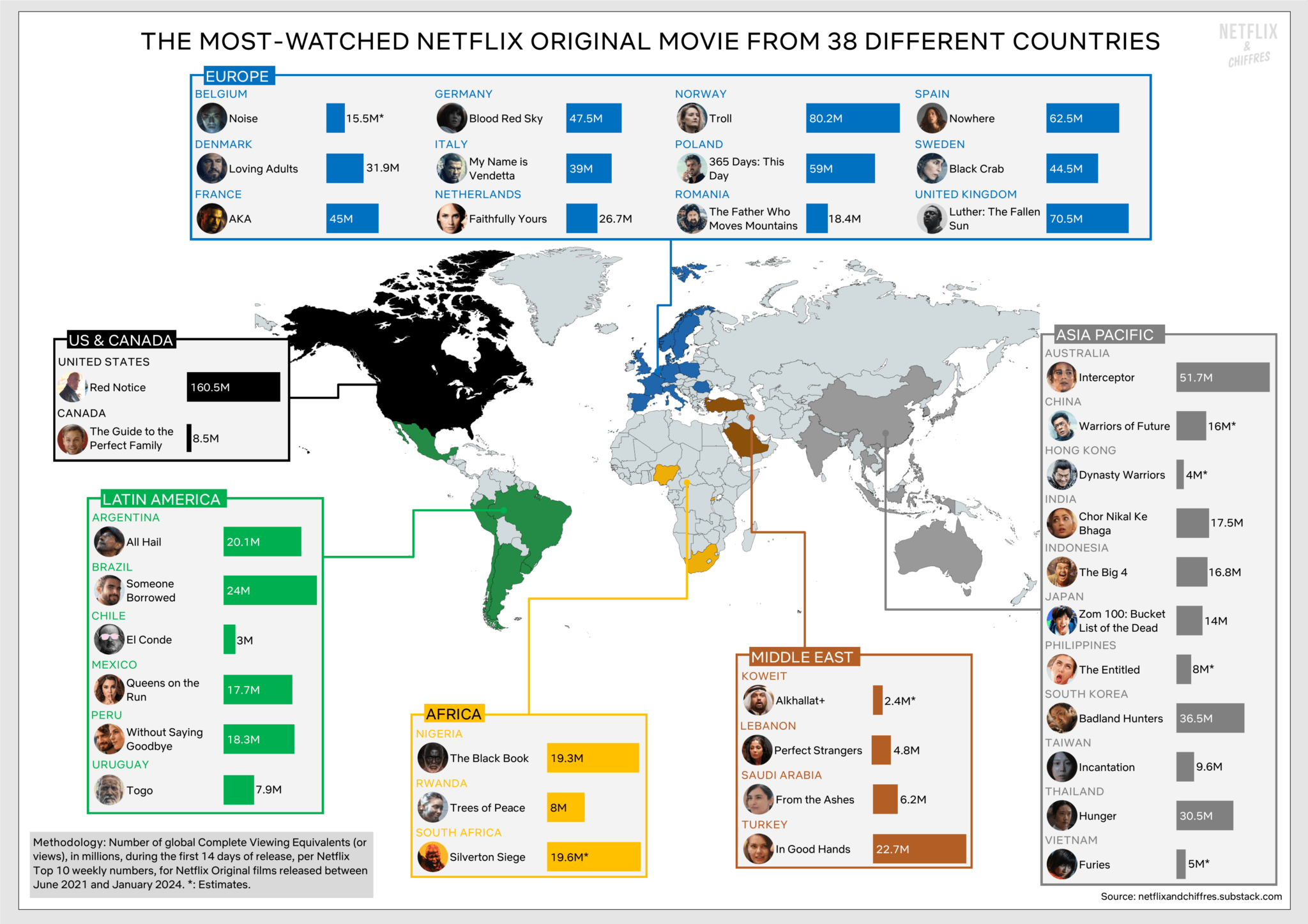 Most Watched Netflix Original Movies From 38 Countries Around the World