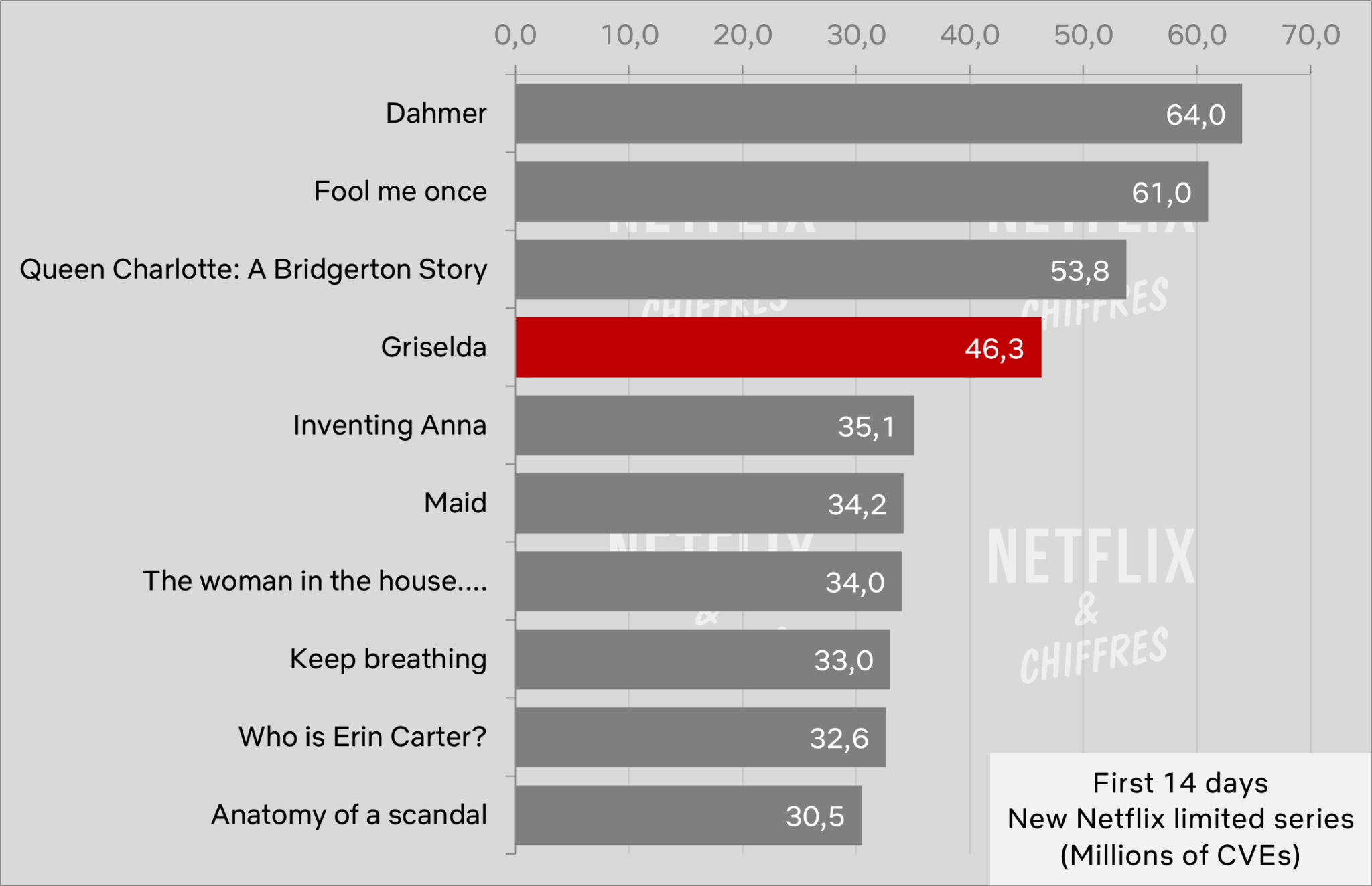 Netflix Top 10 Report: Lover Stalker Killer, One Day, A Killer Paradox