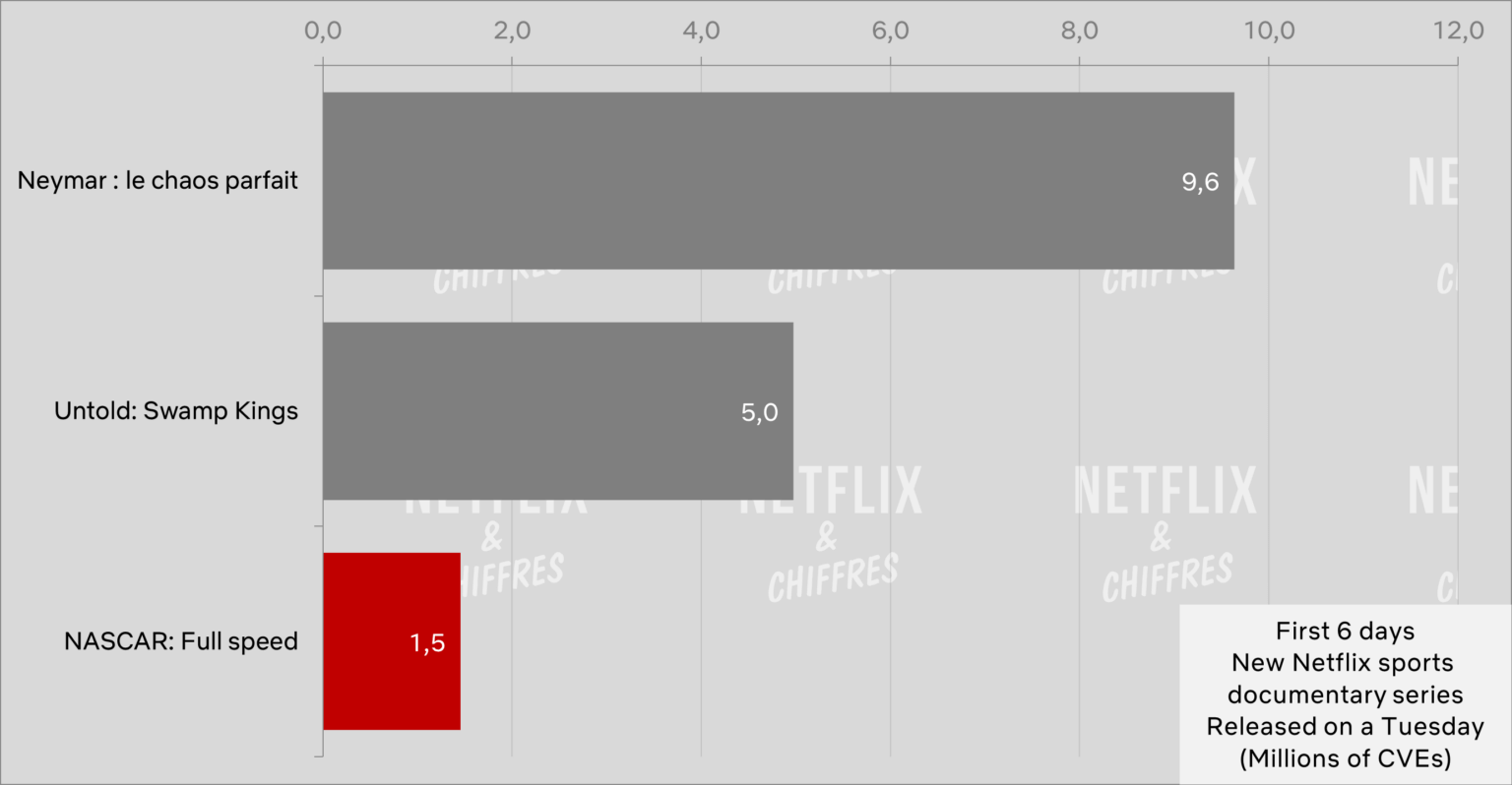Netflix Top 10 Report: The Greatest Night in Pop, Orion and the Dark ...