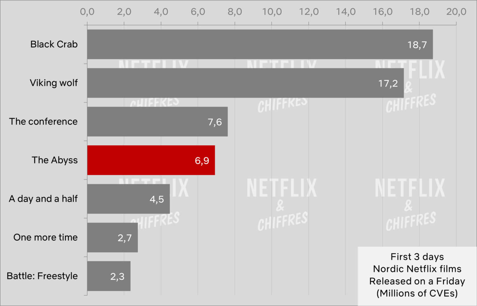 Netflix Top 10 Report: Players, Einstein and the Bomb, The Abyss, House ...