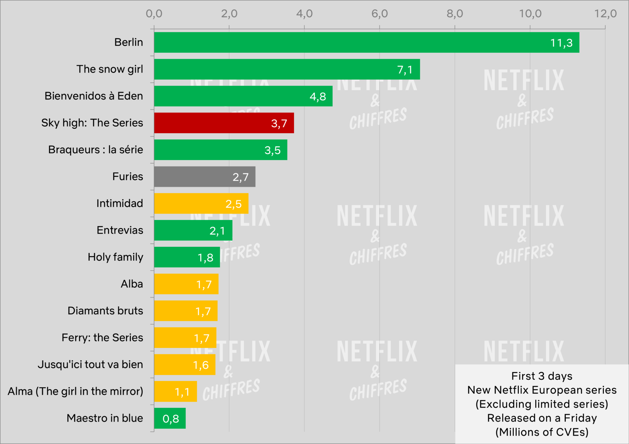 Netflix Top 10 Report: Code 8 Part II, Spaceman, The Octopus Murders ...
