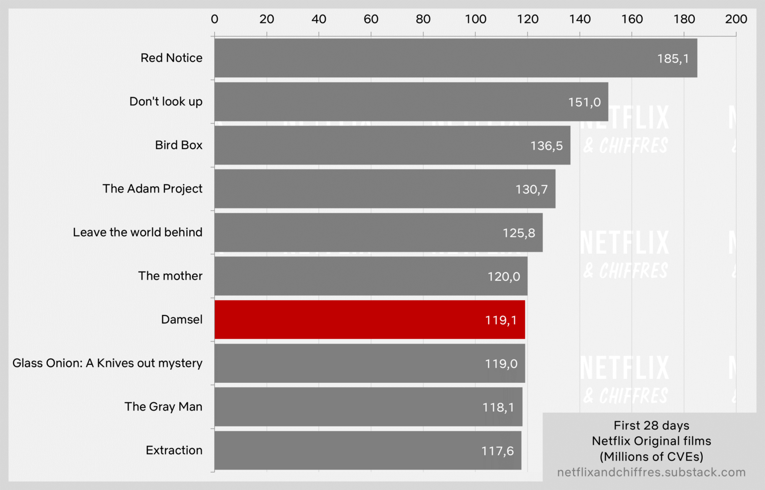 Netflix Top 10 Report: SCOOP, Ripley, and The Tearsmith