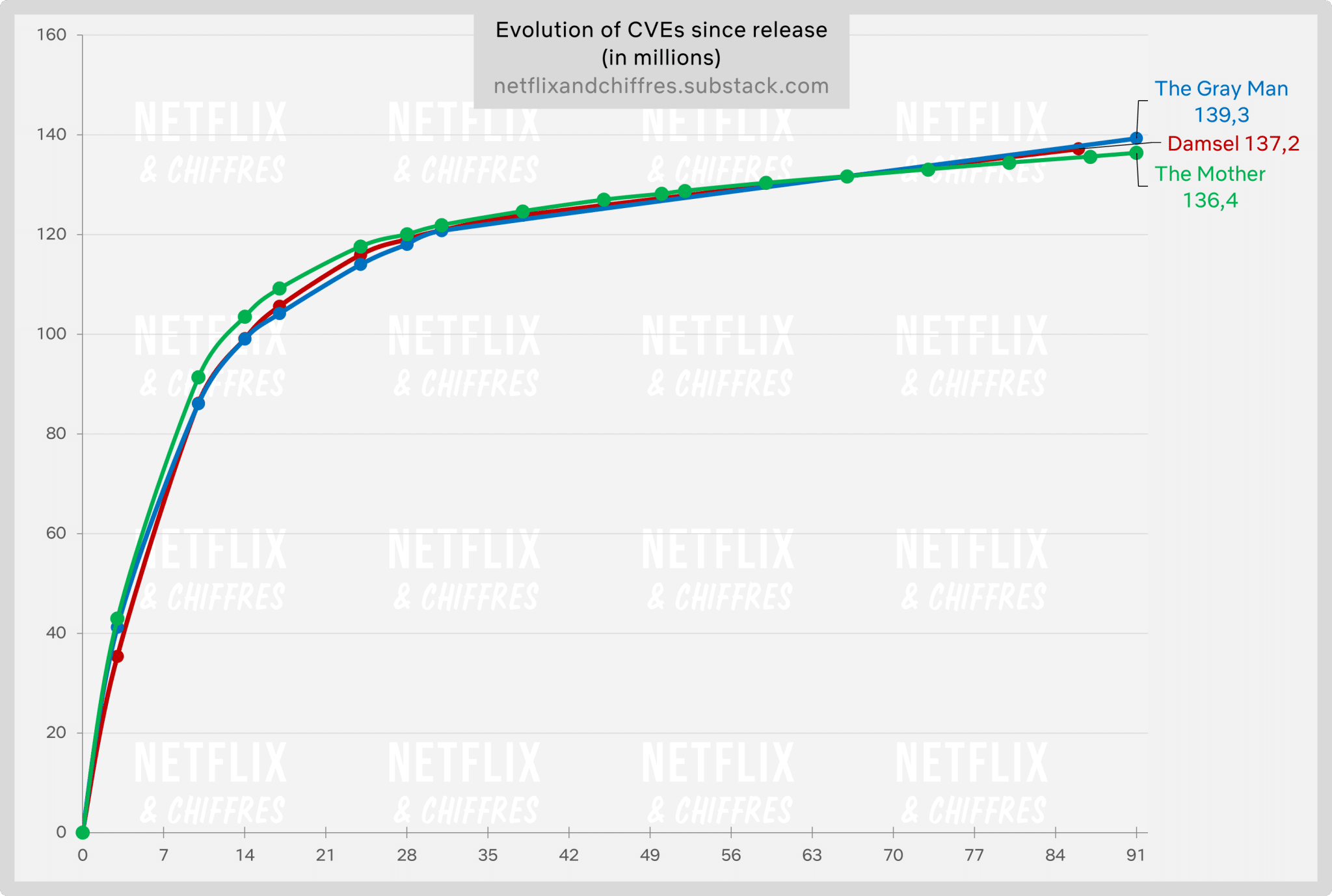 'Eric', 'Geek Girl' and 'Raising Voices' Make Their Debuts and 'Damsel' Slays Into Most Watched ...