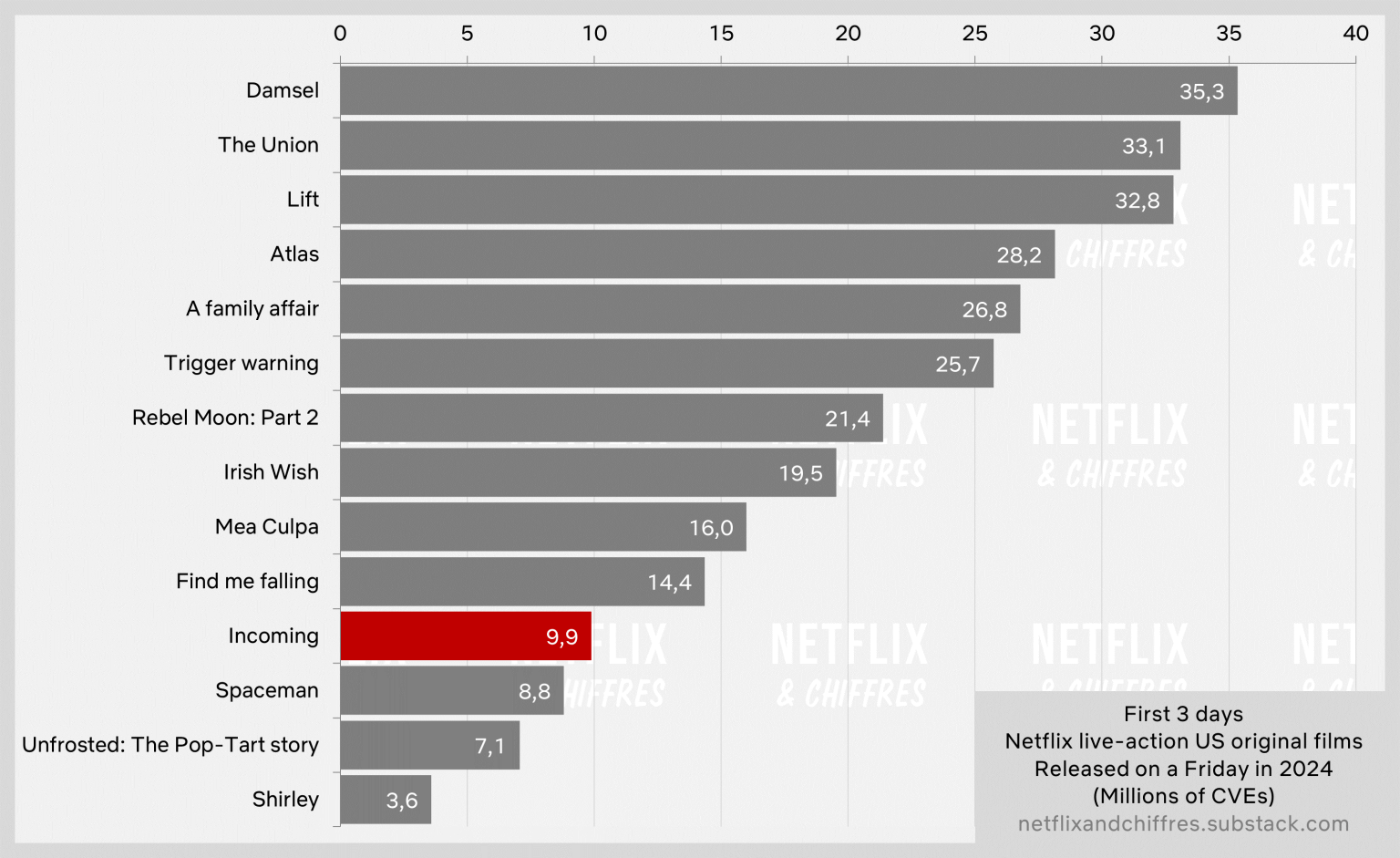 'Incoming' Debuts With Low Viewership While 'The Accident' Goes Viral ...