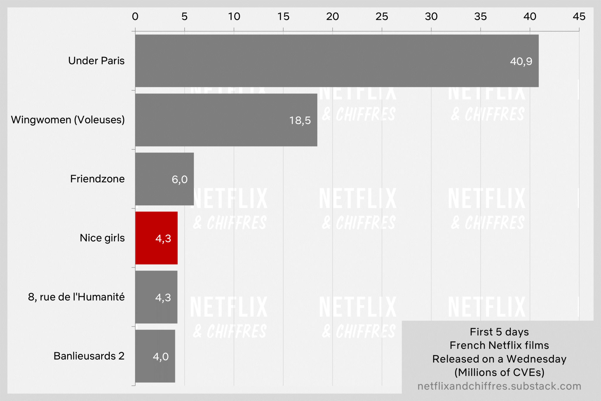 'Incoming' Debuts With Low Viewership While 'The Accident' Goes Viral ...