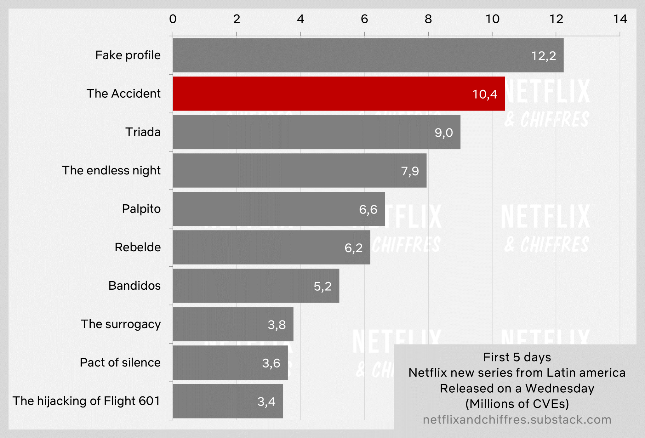 'Incoming' Debuts With Low Viewership While 'The Accident' Goes Viral ...