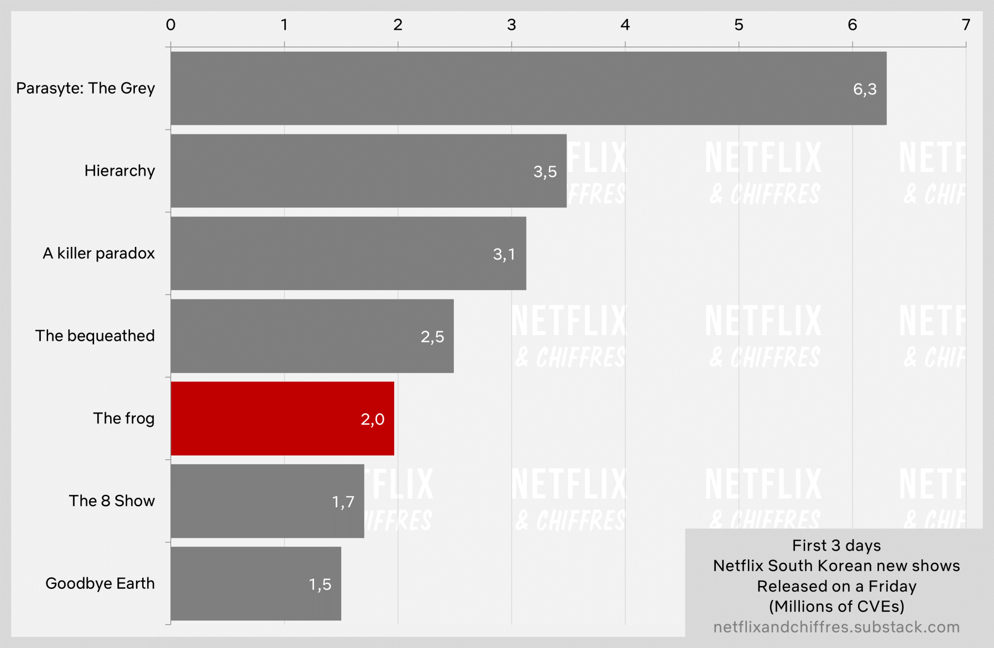 'Incoming' Debuts With Low Viewership While 'The Accident' Goes Viral ...