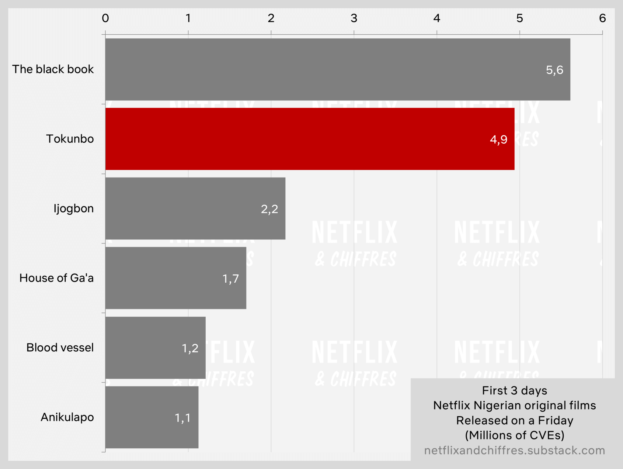 'Incoming' Debuts With Low Viewership While 'The Accident' Goes Viral ...