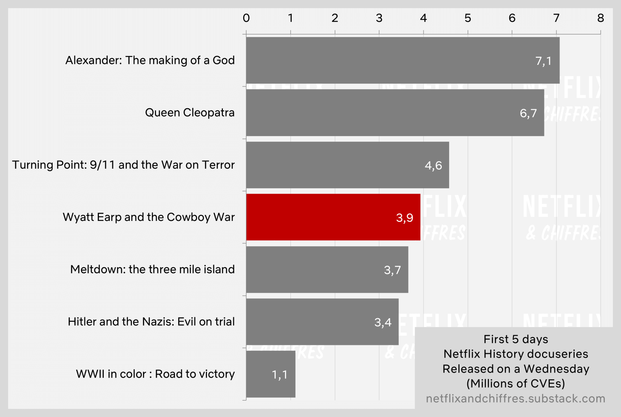 'Incoming' Debuts With Low Viewership While 'The Accident' Goes Viral ...