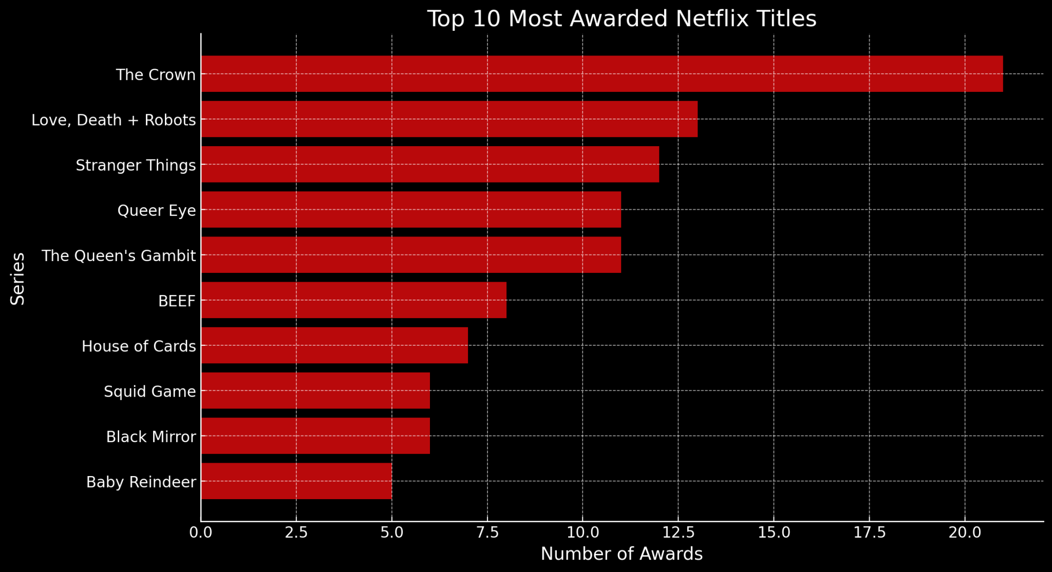 Complete List of Netflix Emmy Awards: Every Win in the Streamer's History