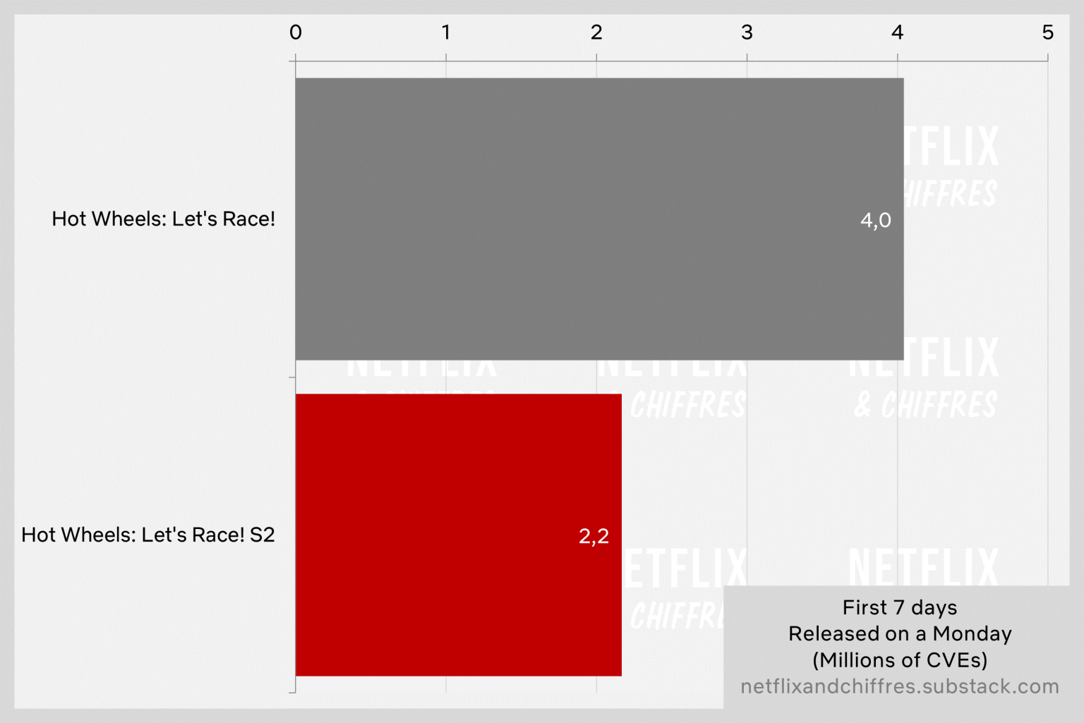 'Uglies' Has An Ugly Launch and 'Emily in Paris' Justifies Its Season 5 ...