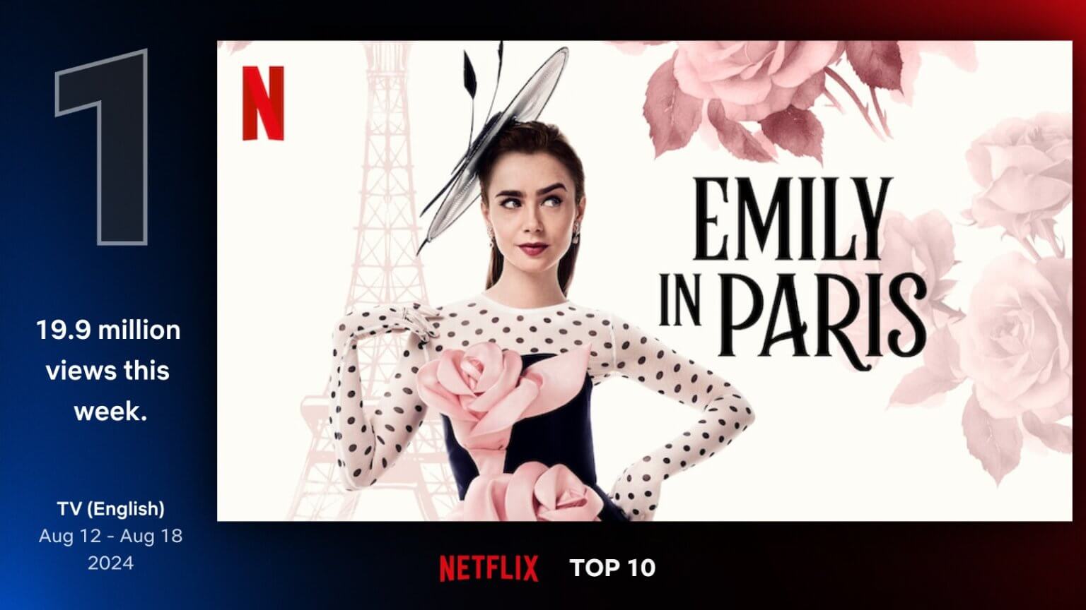 'Emily in Paris' Renewed for a Fifth Season at Netflix
