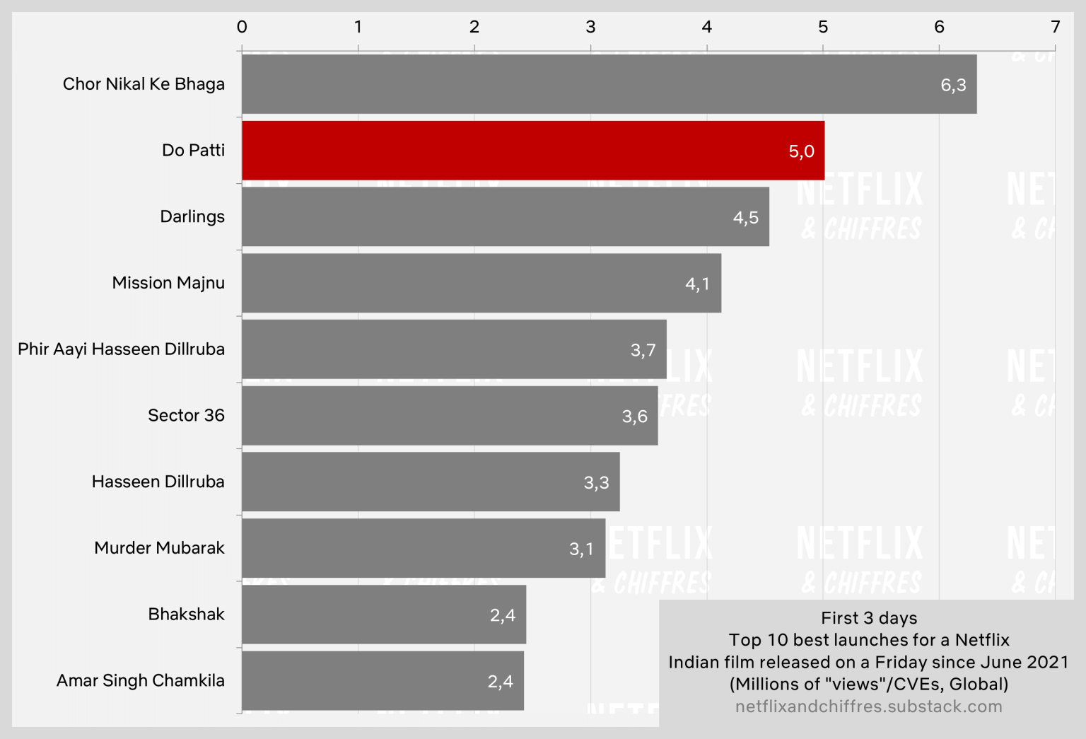 Netflix Top 10 Report: 'Family Pack' Hits Big, 'Don't Move' Debuts ...