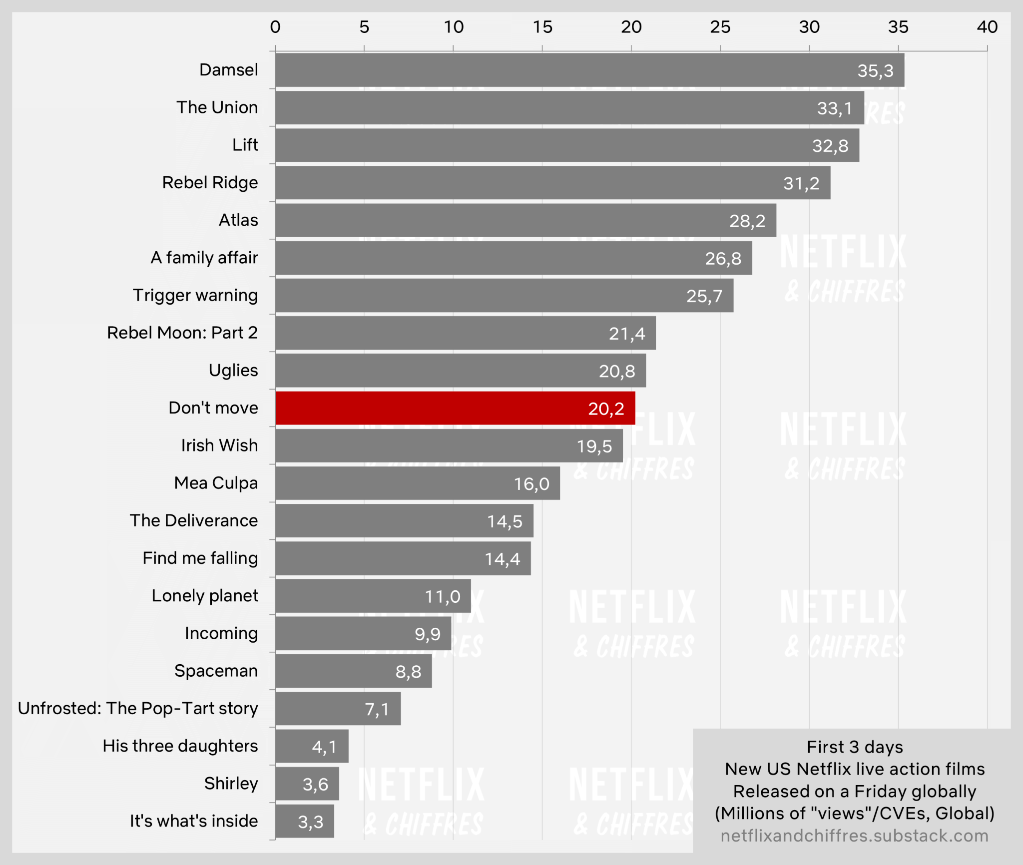 Netflix Top 10 Report: 'Family Pack' Hits Big, 'Don't Move' Debuts ...