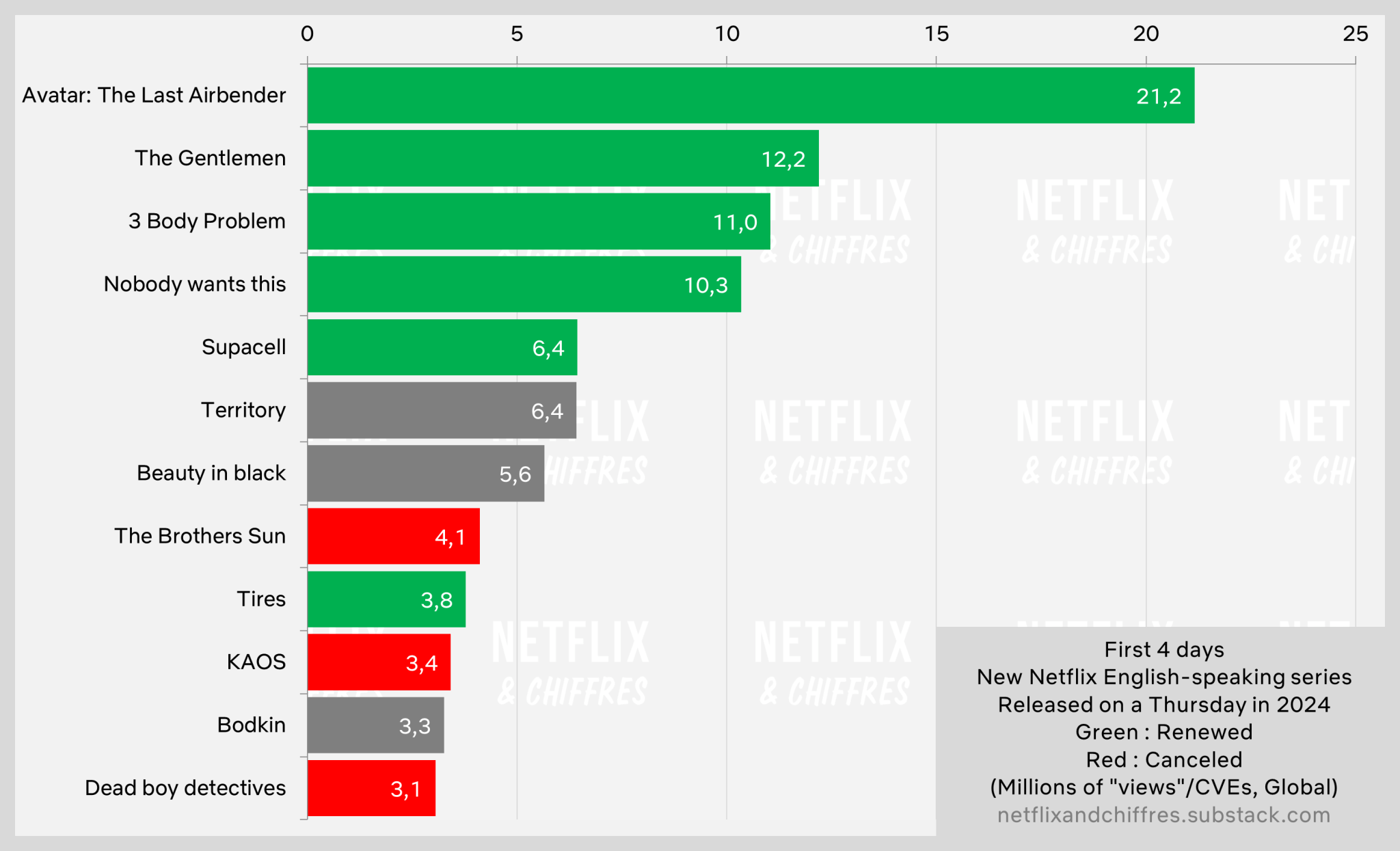 Netflix Top 10 Report: 'Family Pack' Hits Big, 'Don't Move' Debuts ...