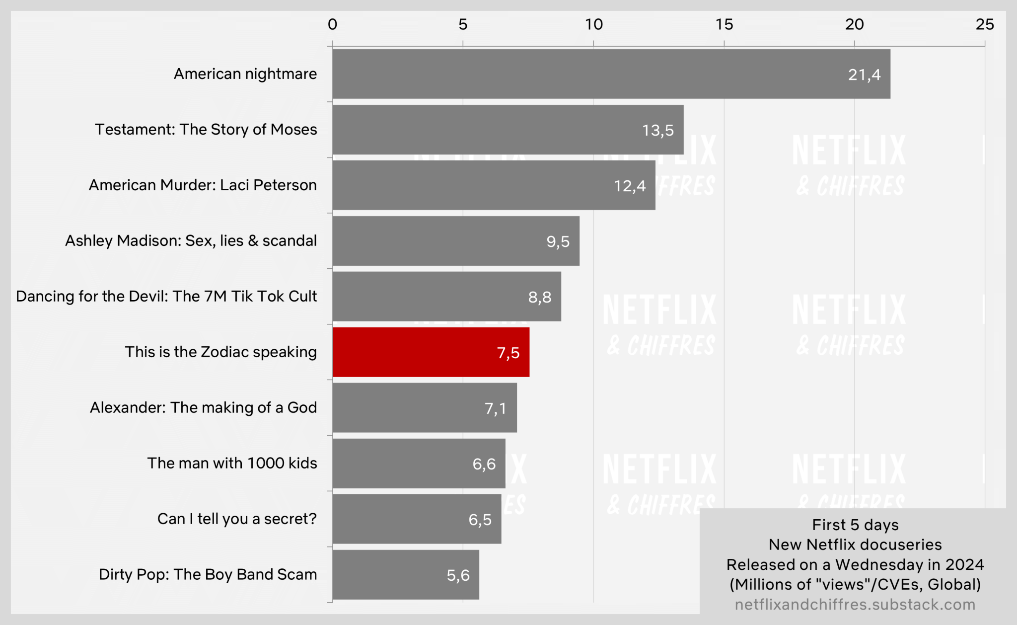 Netflix Top 10 Report: 'Family Pack' Hits Big, 'Don't Move' Debuts ...