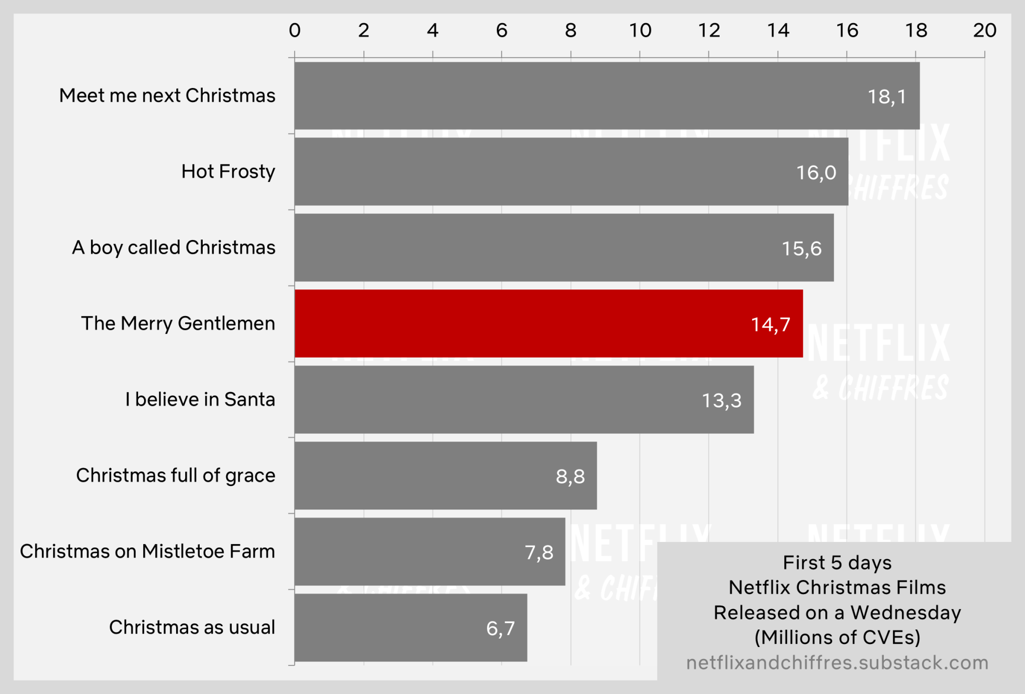 Netflix Top 10s: A Crowded Week Brings A String of Disappointments for ...