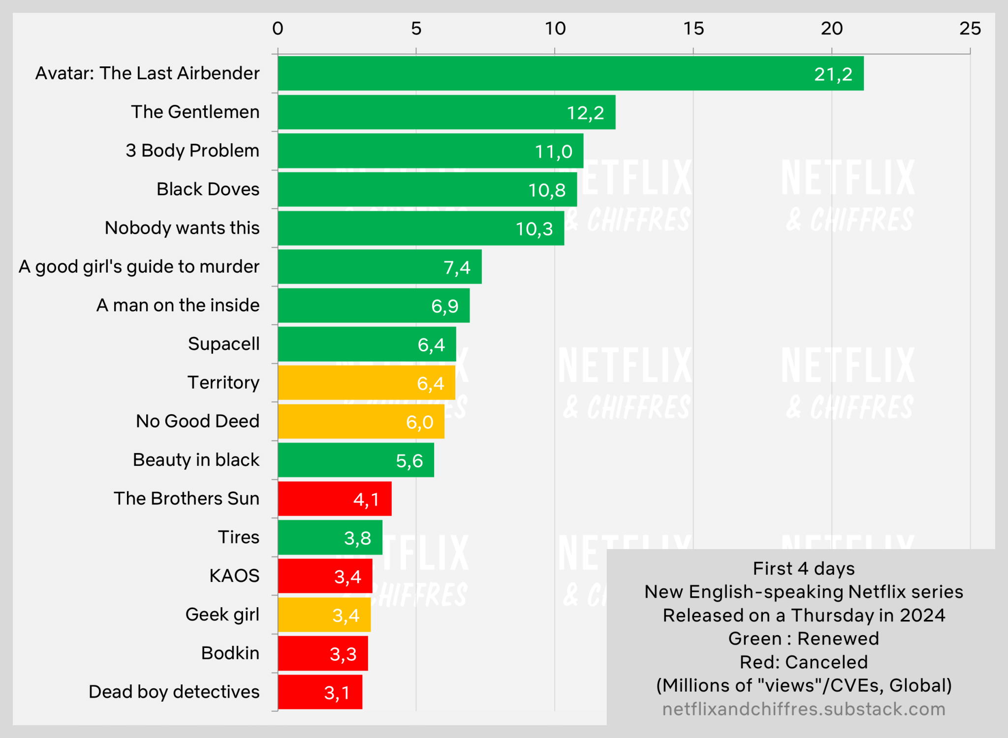 'Carry-On' Makes Biggest Movie Debut of 2024 & 'La Palma' Breaks A ...