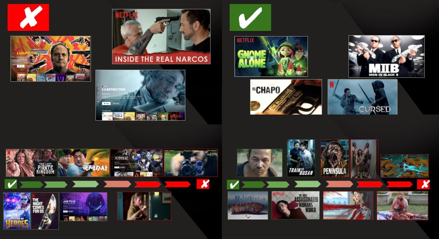 What Can And Can't Go In Netflix Artwork or Thumbnails