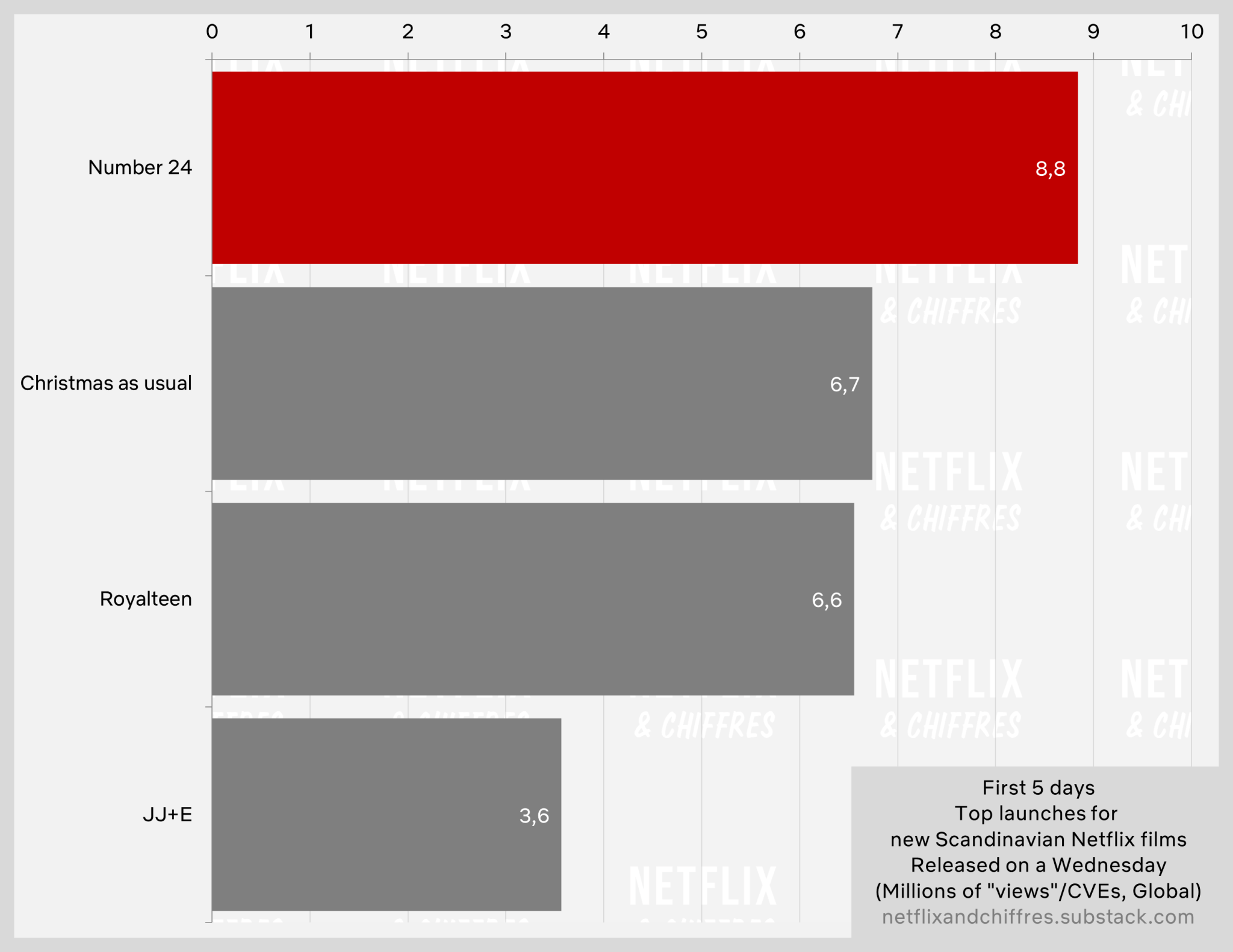 'Missing You' Is Another Harlan Coben Netflix Hit, 'Number 24' Hits and ...