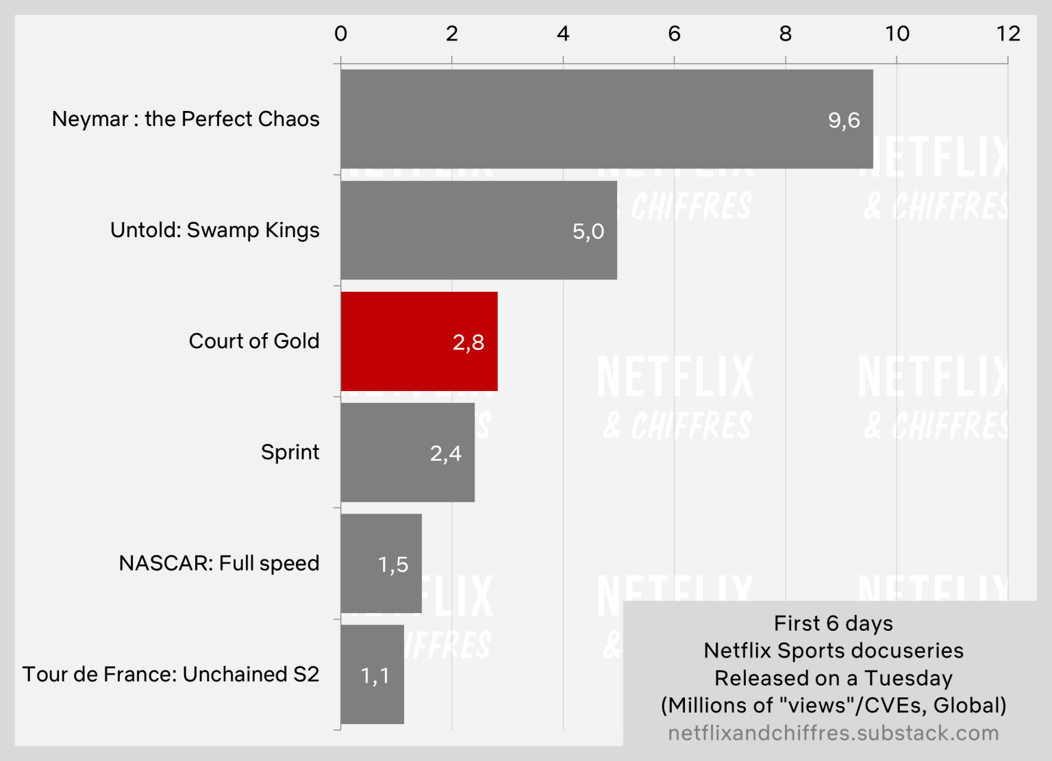 Gabby Petito Netflix Doc Breaks A Record and Robert De Niro's Zero Day ...