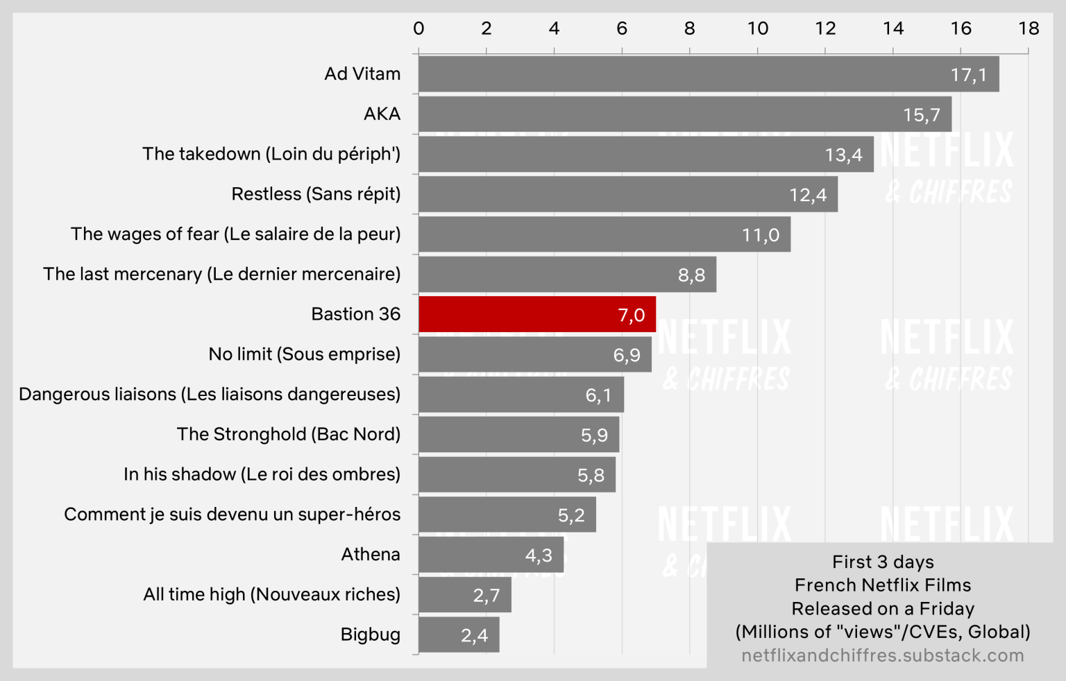 'Counterattack', 'Demon City', and 'Running Point' Off To Strong ...