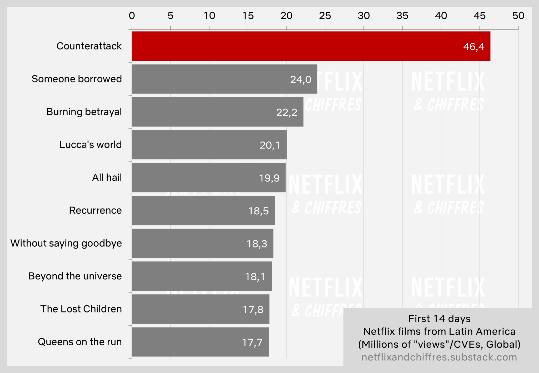 'Adolescence' Is A Certified Netflix Hit; Here's How It Compares To ...