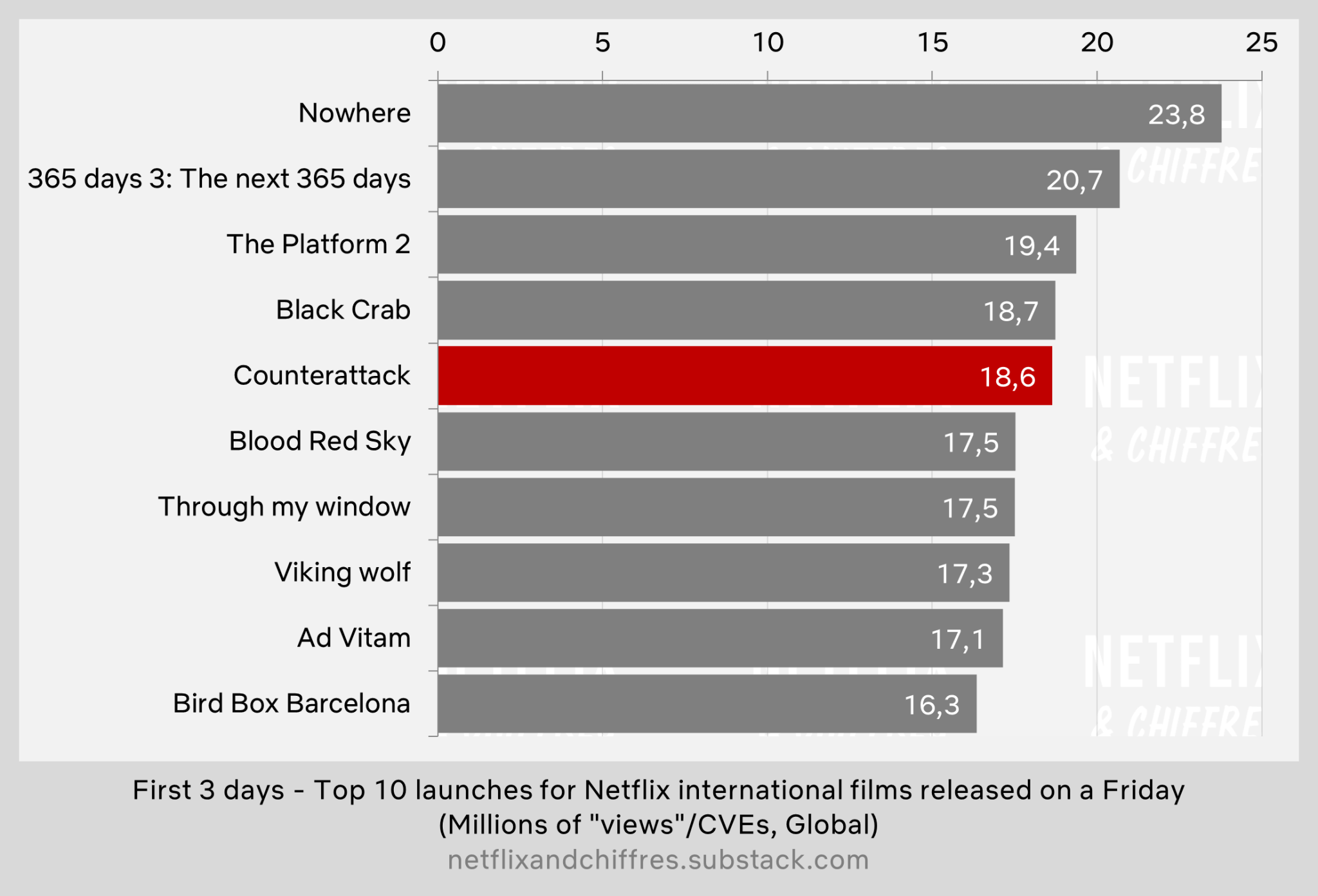 'Counterattack', 'Demon City', and 'Running Point' Off To Strong ...