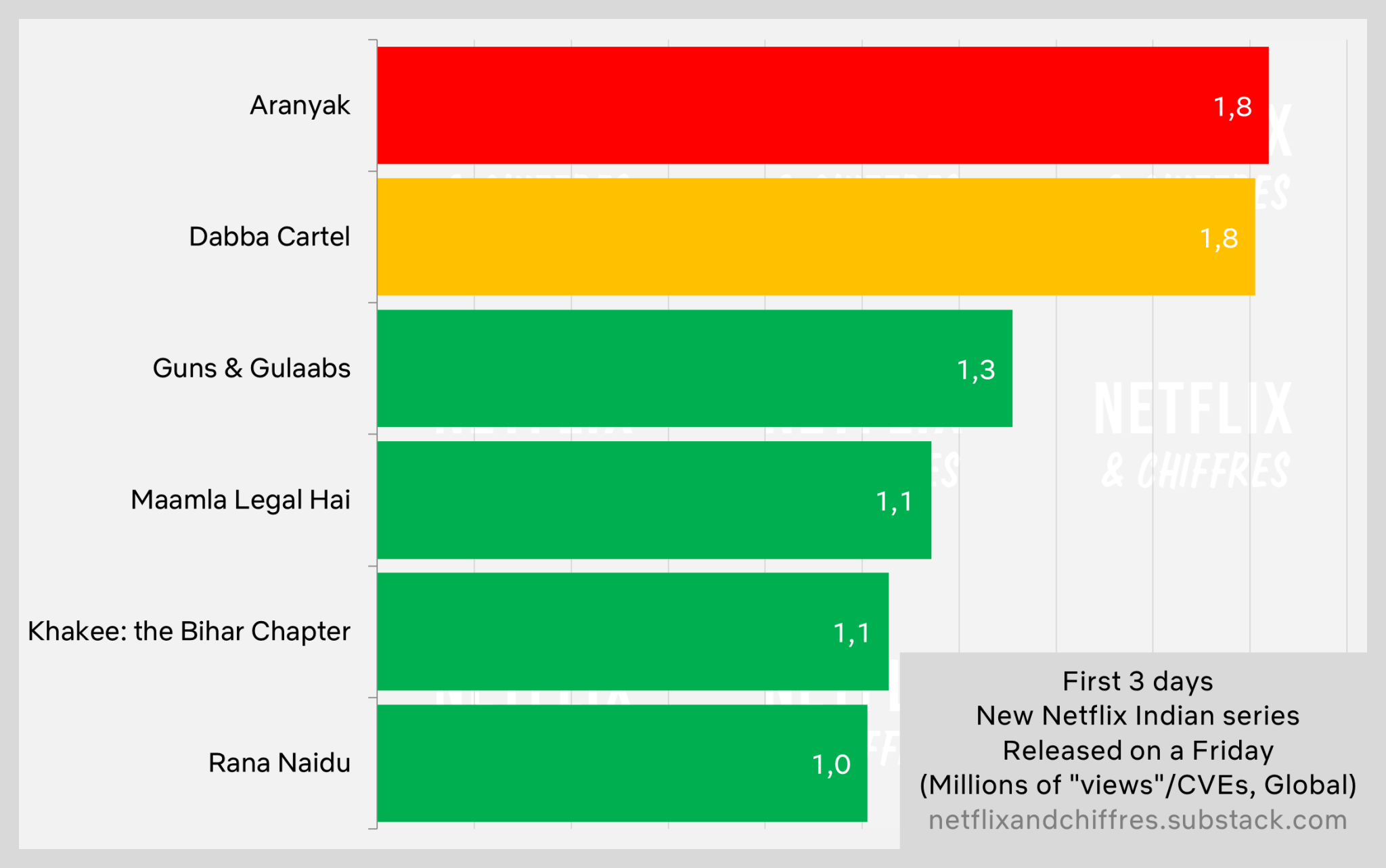'Counterattack', 'Demon City', and 'Running Point' Off To Strong ...