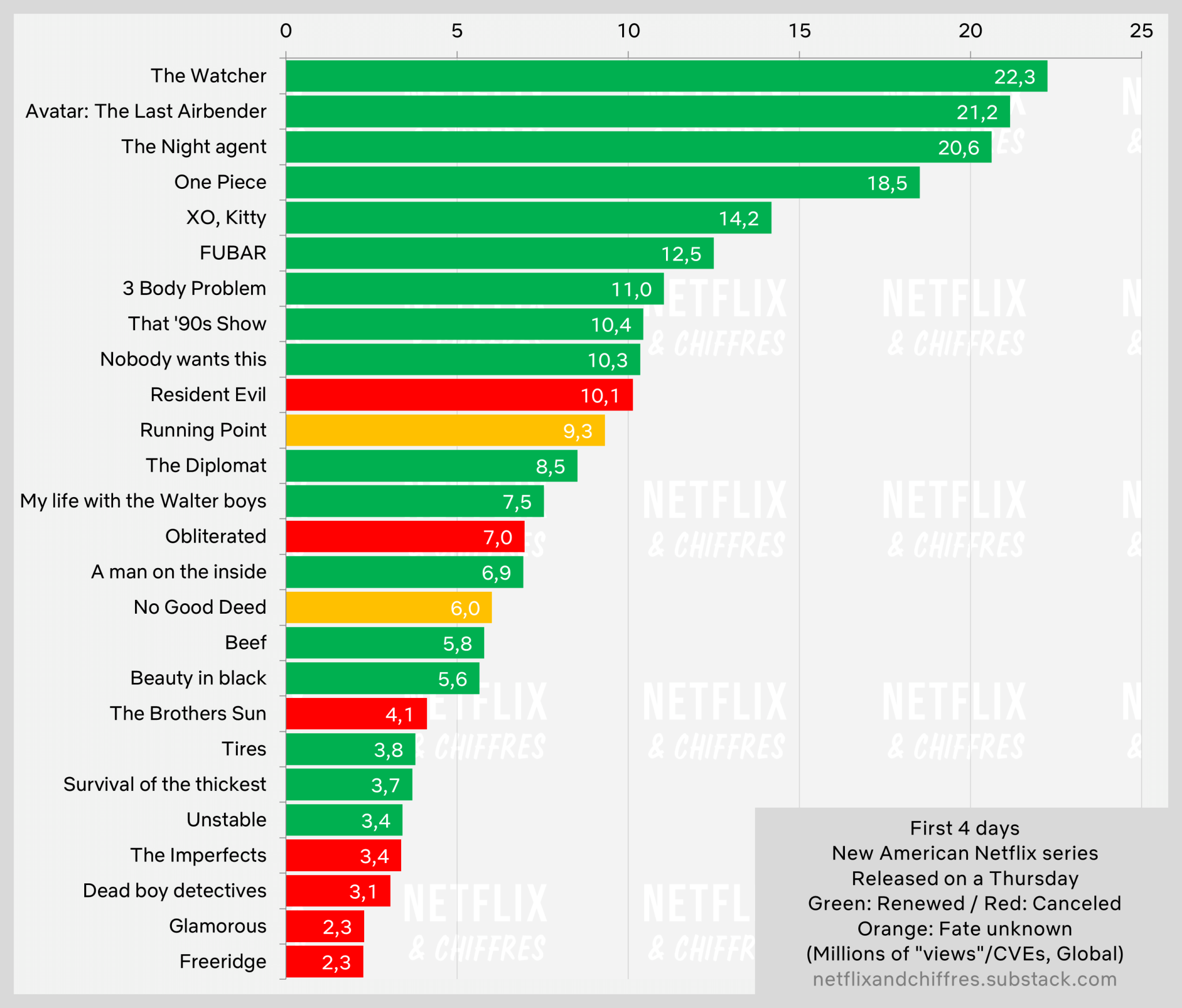 'Counterattack', 'Demon City', and 'Running Point' Off To Strong ...