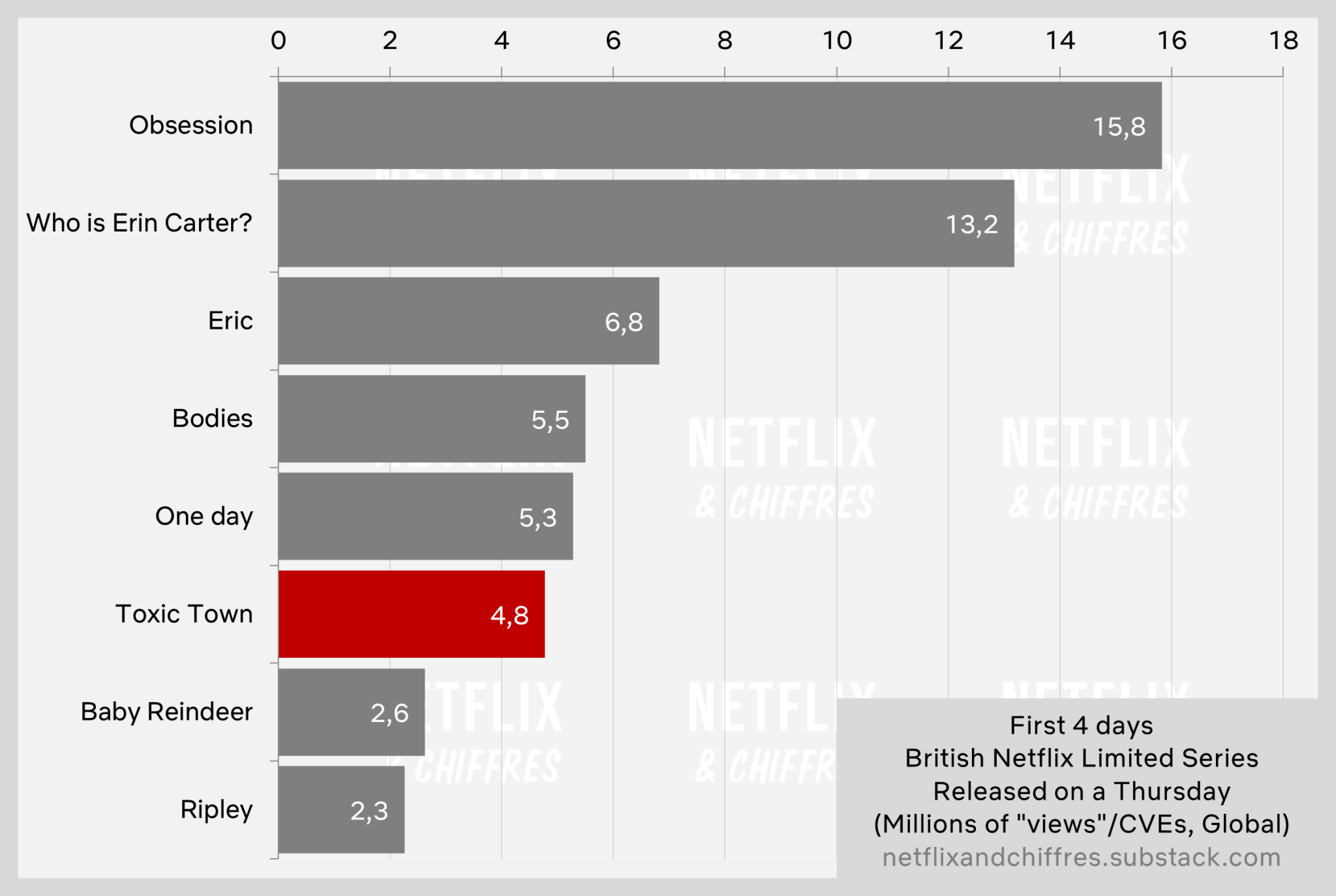 'Counterattack', 'Demon City', and 'Running Point' Off To Strong ...