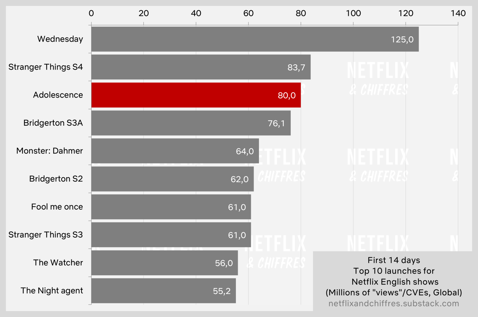 Netflix Top 10 Report: Sofia Carson Scores Another Hit With ‘The Life ...