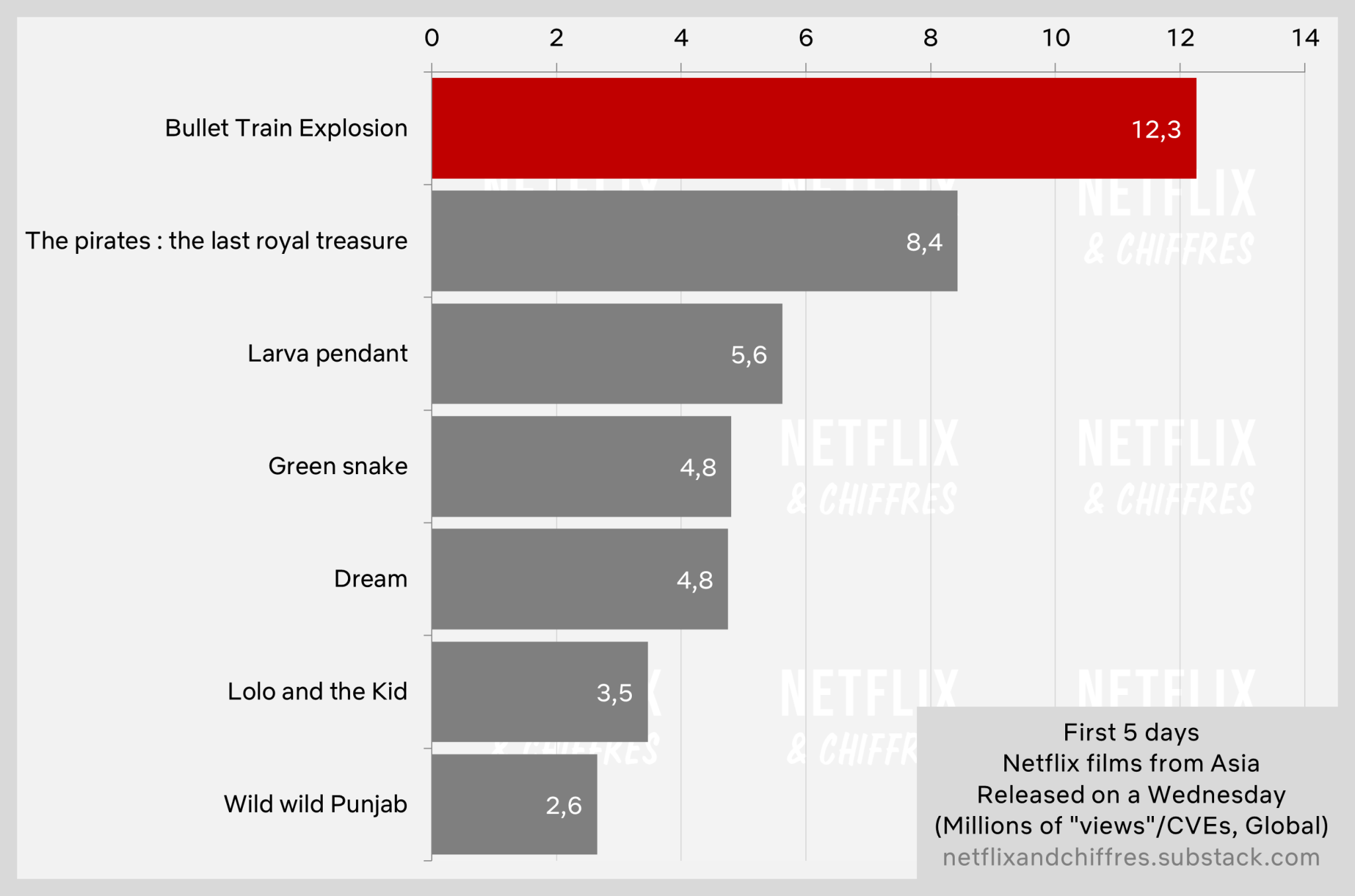'Havoc' and 'YOU' Put in Solid Viewership Starts; Multiple Asian Movies ...