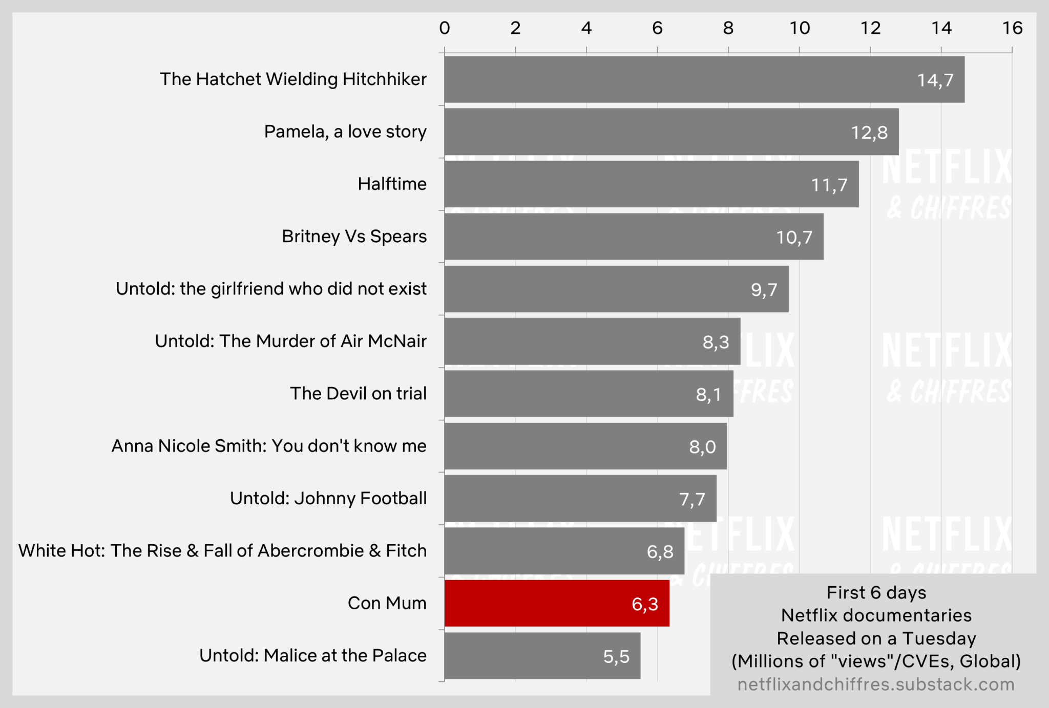 Netflix Top 10 Report: Sofia Carson Scores Another Hit With ‘The Life ...