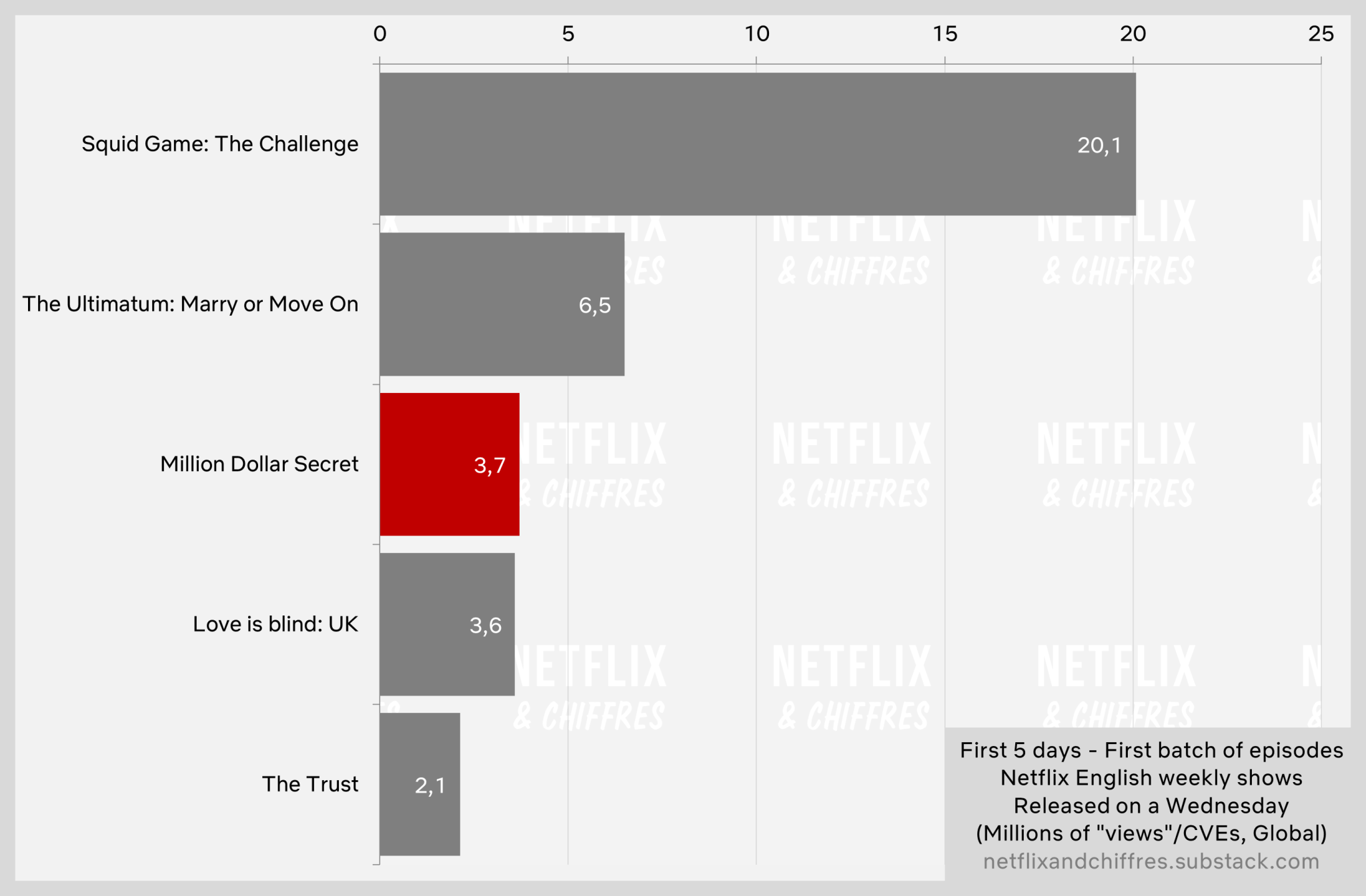 Netflix Top 10 Report: Sofia Carson Scores Another Hit With ‘The Life ...