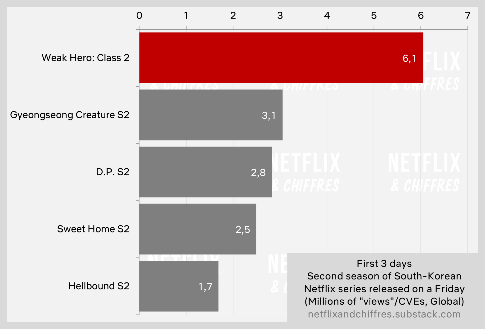 'Havoc' and 'YOU' Put in Solid Viewership Starts; Multiple Asian Movies ...