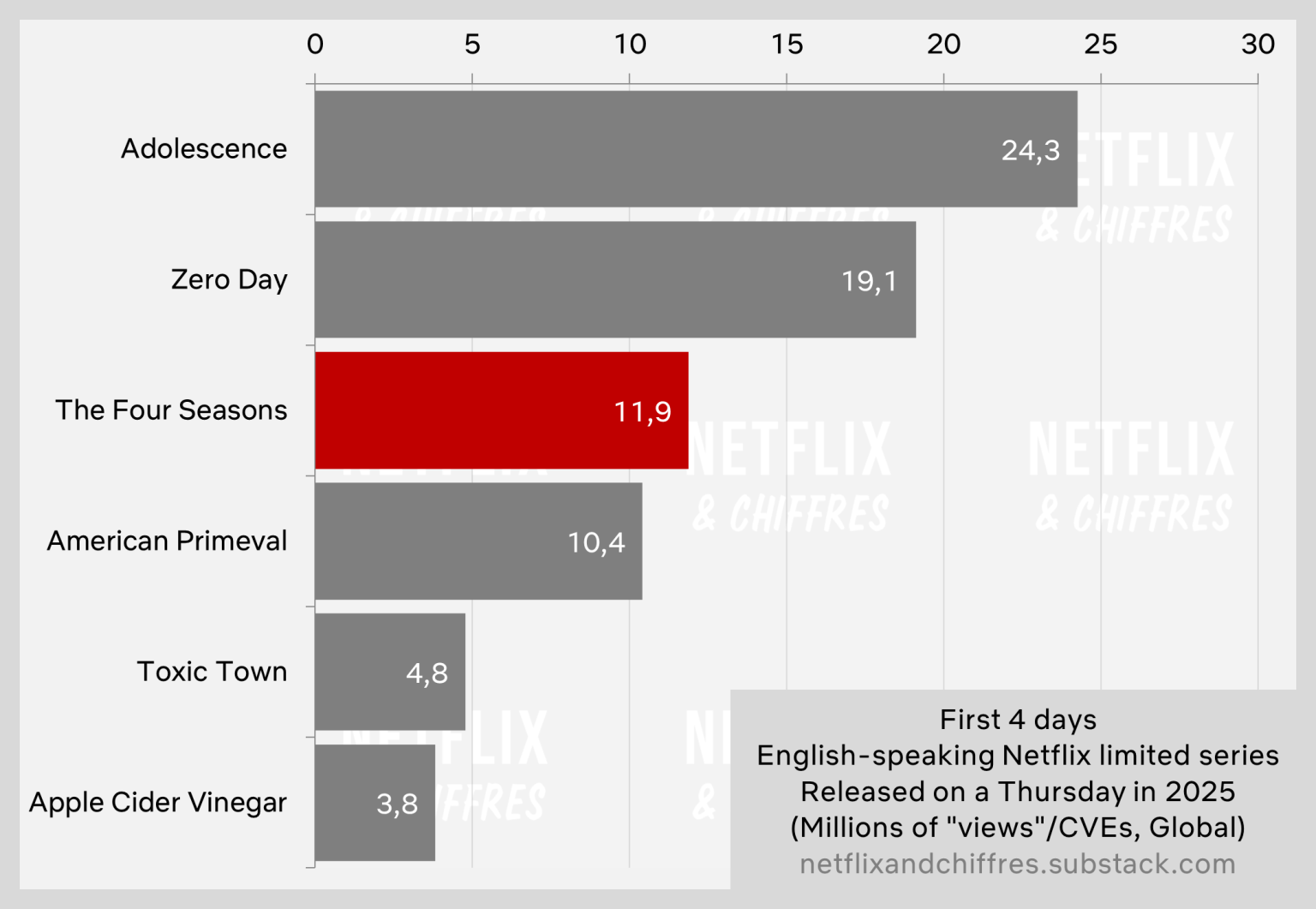 'The Four Seasons' Season 2 Coming to Netflix in May 2026 & First Look