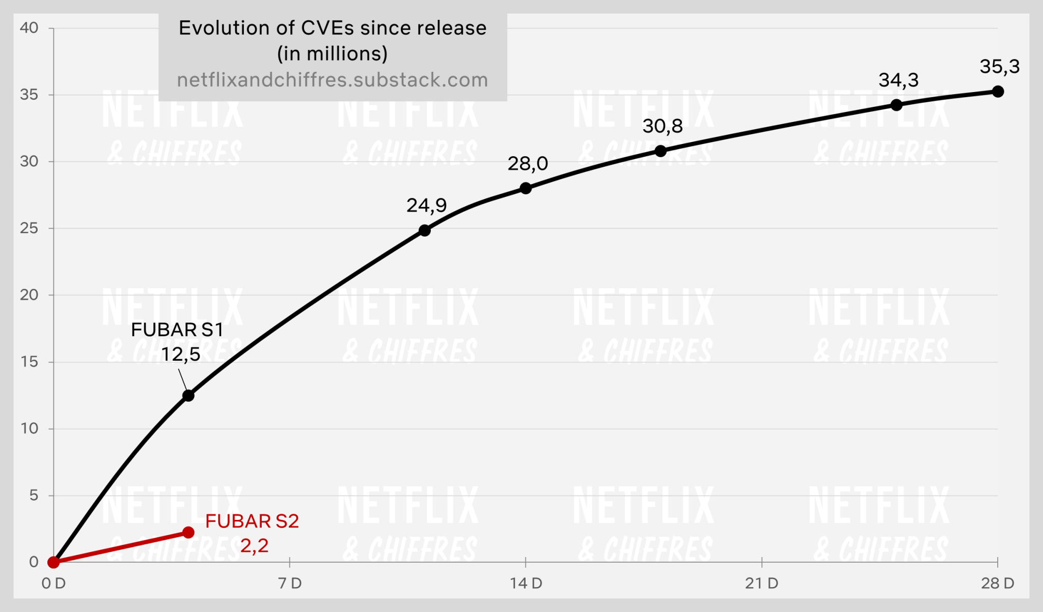 Straw Has A Massive Boost in Netflix Viewership, Ginny & Georgia ...