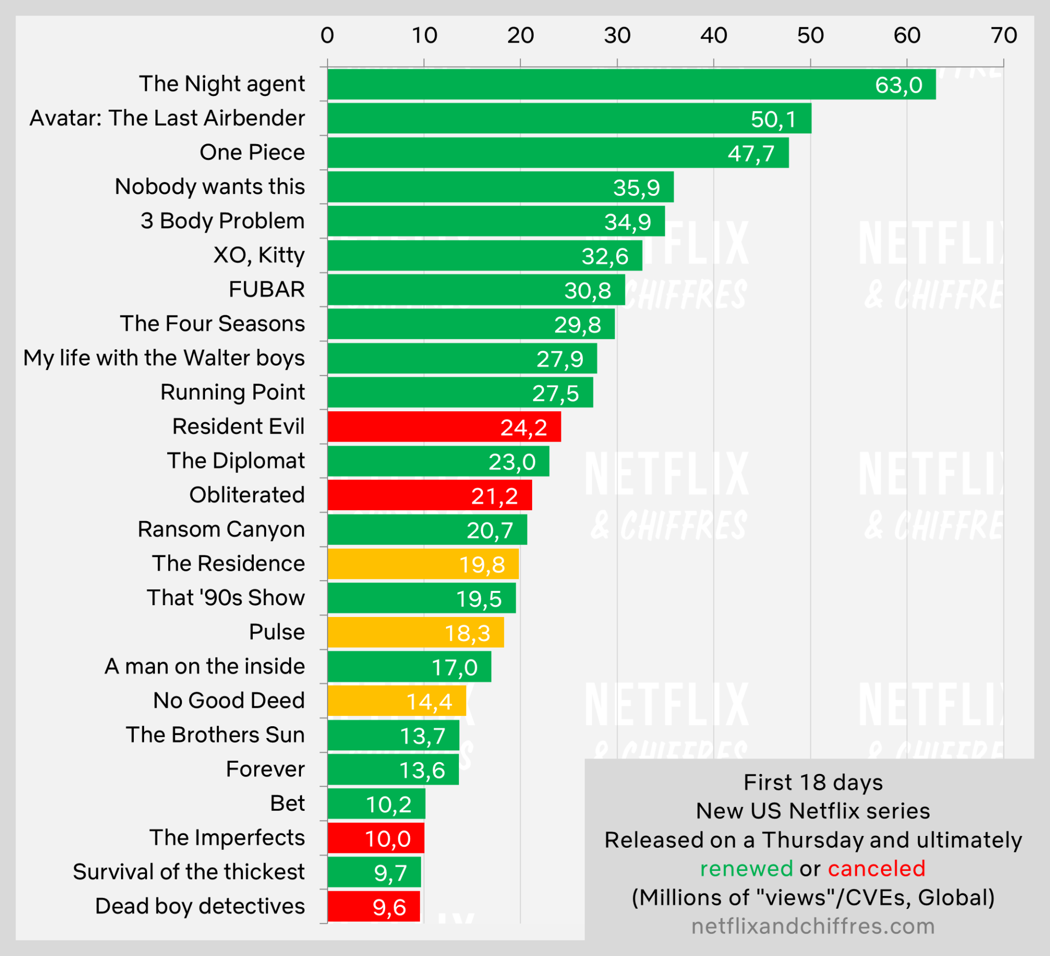 KPop Demon Hunters and The Waterfront Make Modest Debuts in Netflix Top 10s