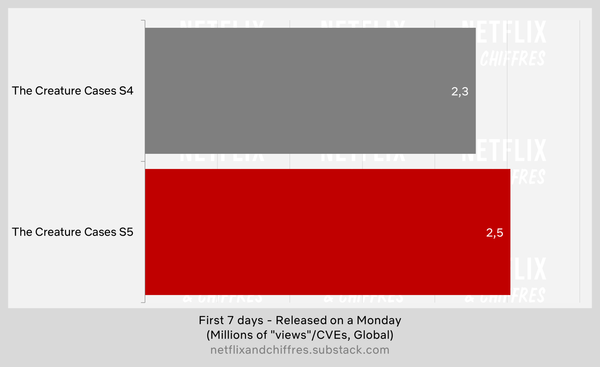 Straw Has A Massive Boost in Netflix Viewership, Ginny & Georgia ...