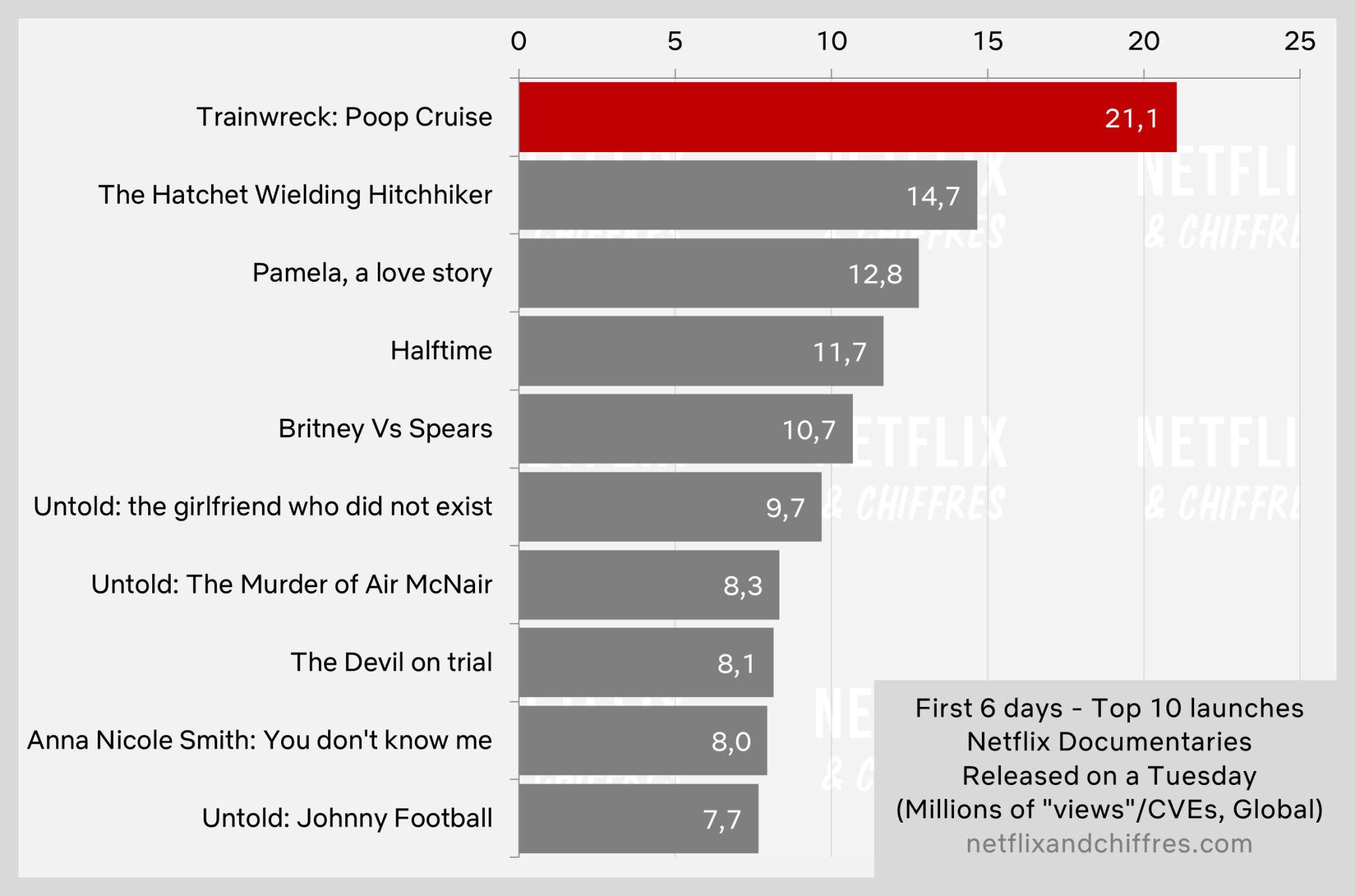 'Trainwreck: Poop Cruise' Breaks A Netflix Record & 'Squid Game' S3 ...
