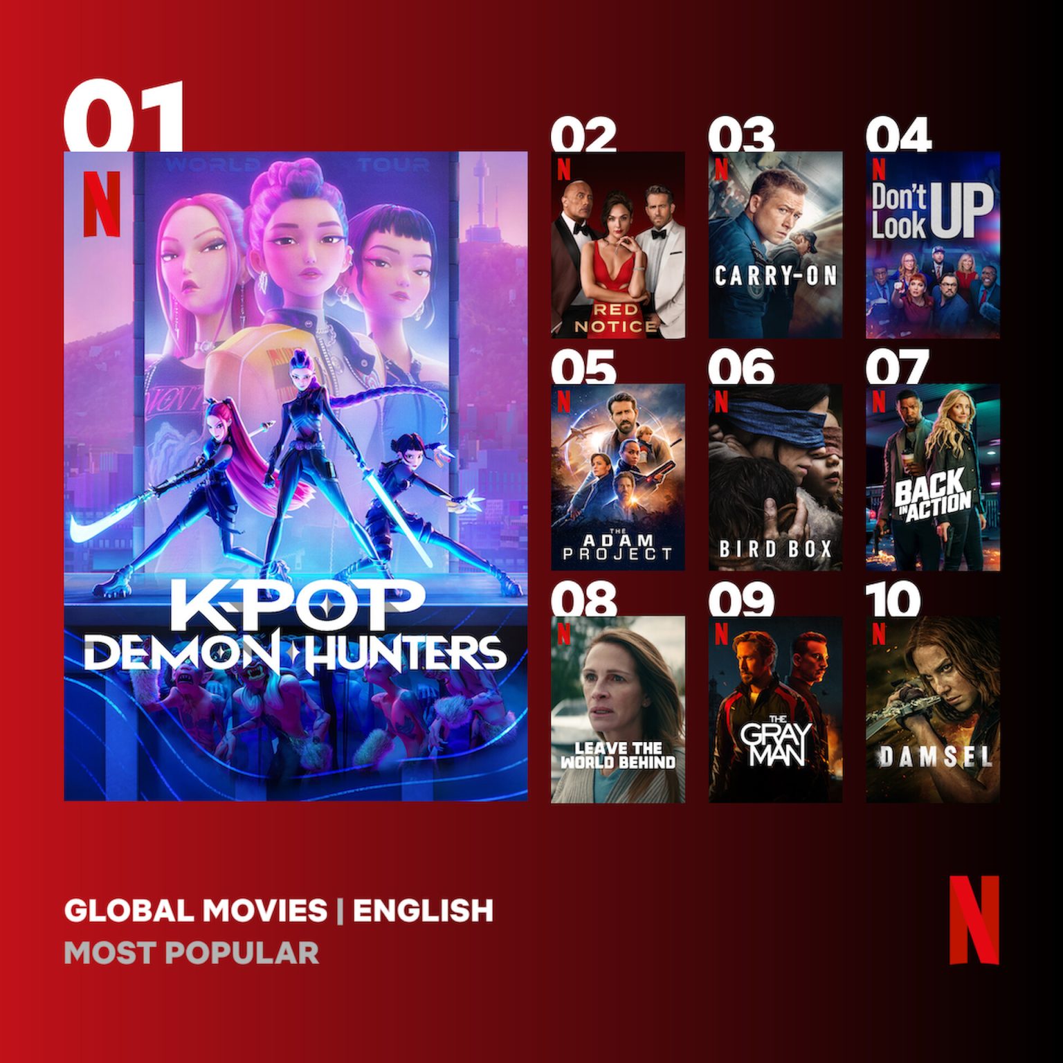 ‘KPop Demon Hunters’ Ends Historic Netflix Top 10 Run: How It Became ...